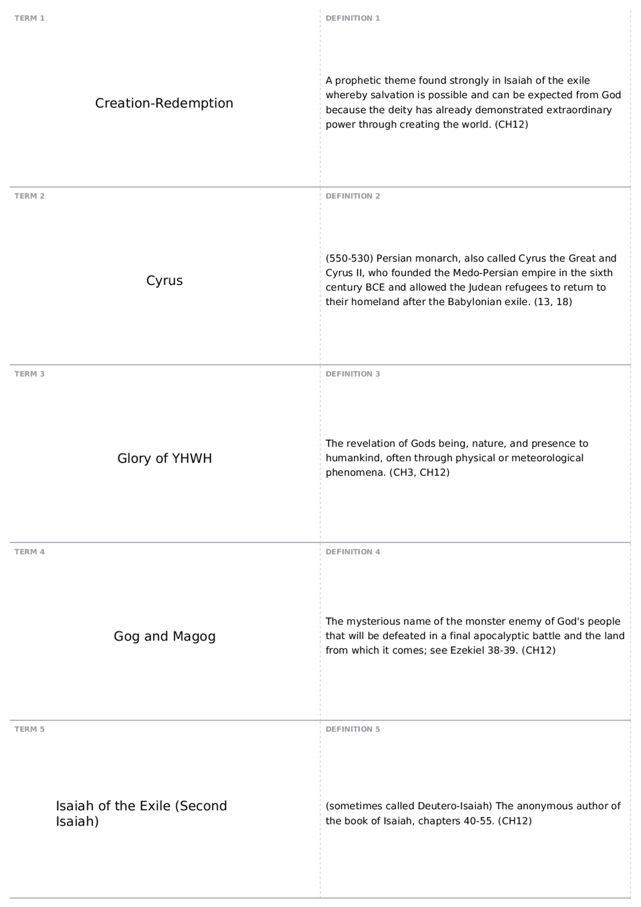 Prophets Part 2, part 3 | REL 220 - Intro to Biblical Literature - Docsity