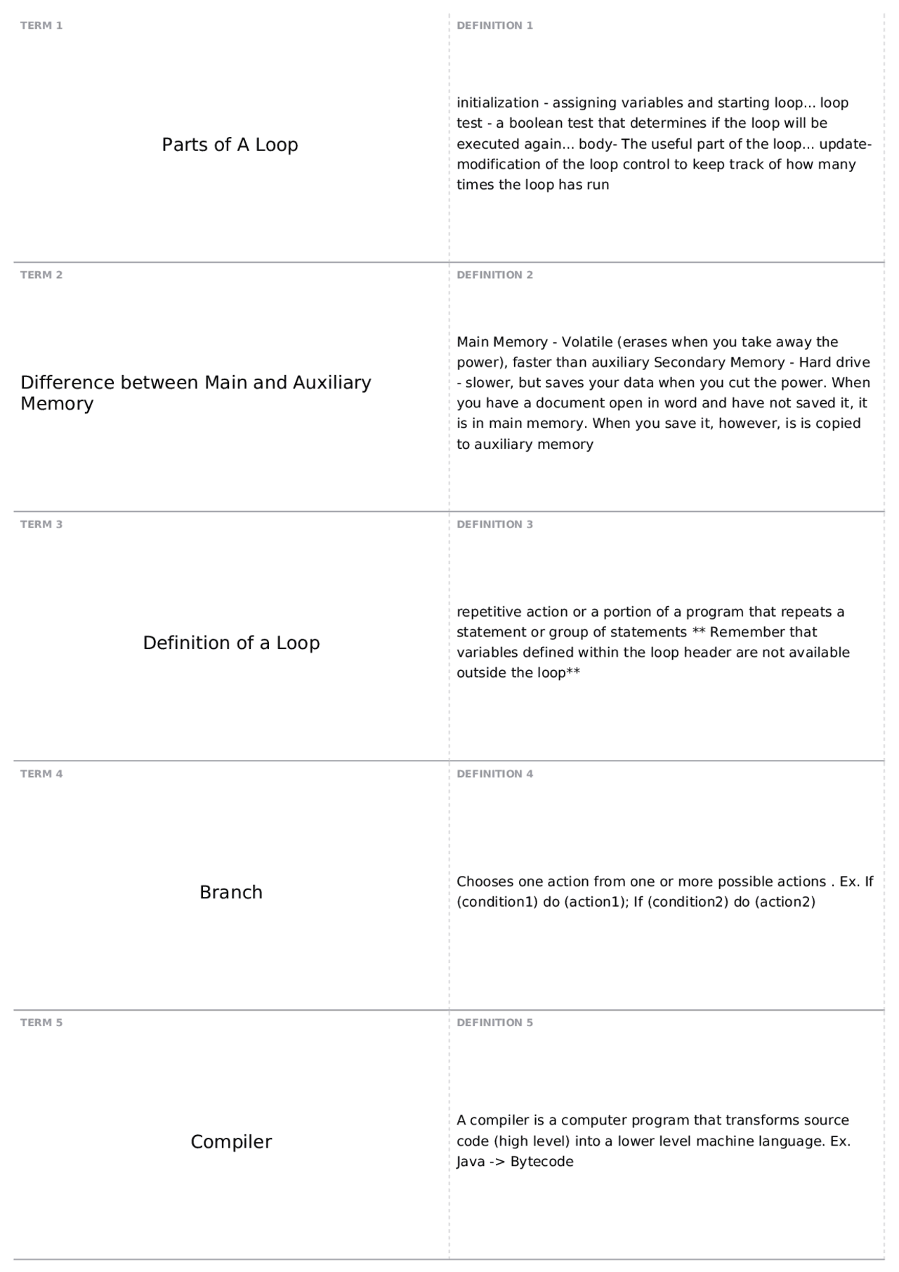 Final Flash Cards | COMP 110 - Introduction to Programming - Docsity