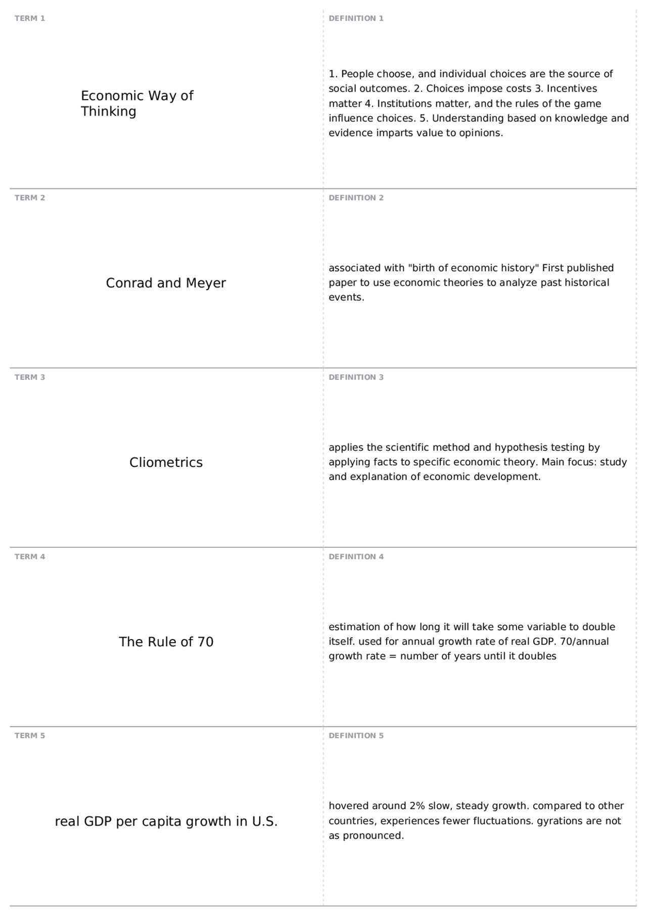Final Exam Flashcards | ECON 2200 - Economic Development of the United ...