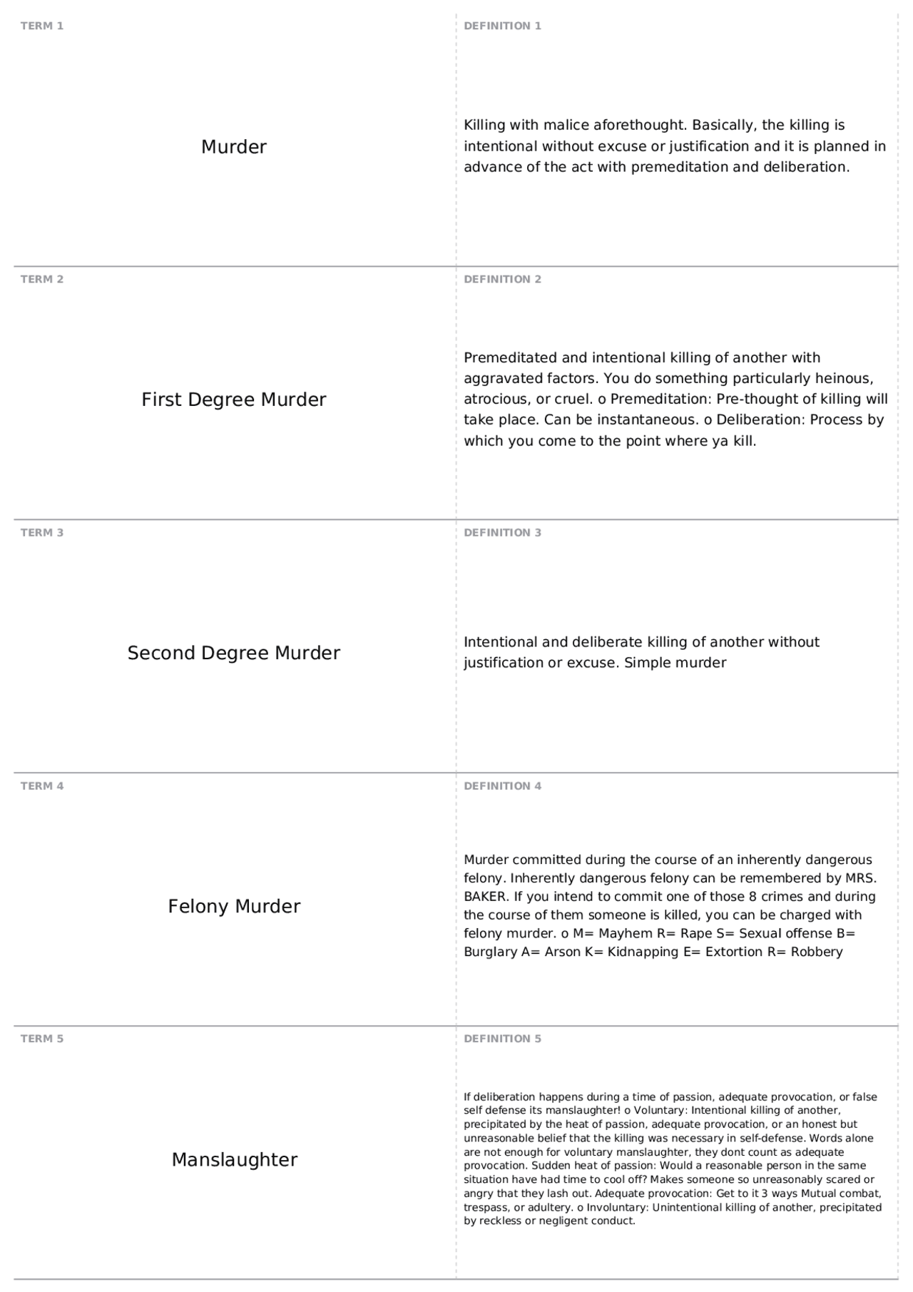 Types of Homicide | CCJS 230 - CRIM LAW IN ACTION - Docsity