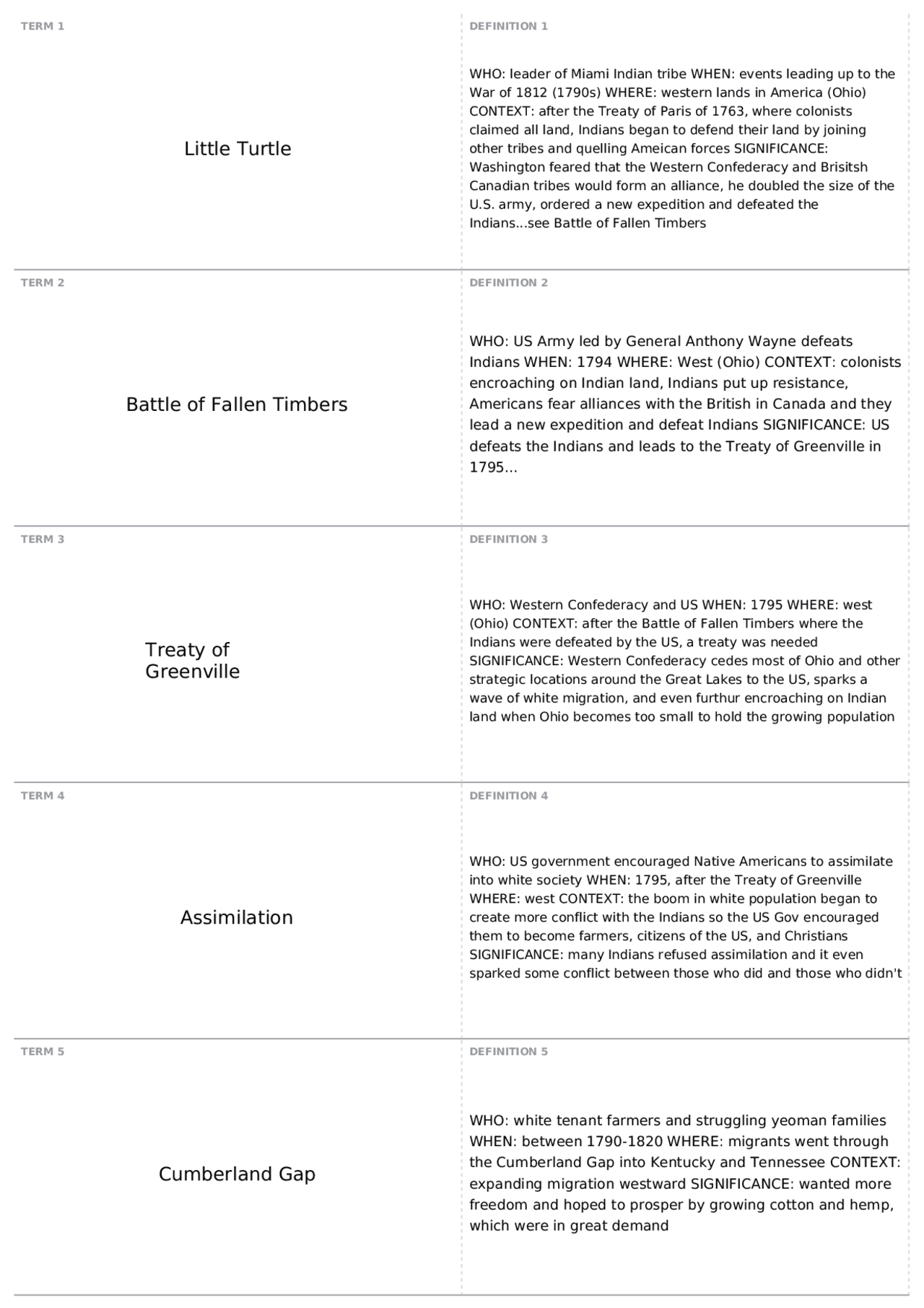 Final Exam, part 3 | HIST 2111 - American History to 1865 - Docsity