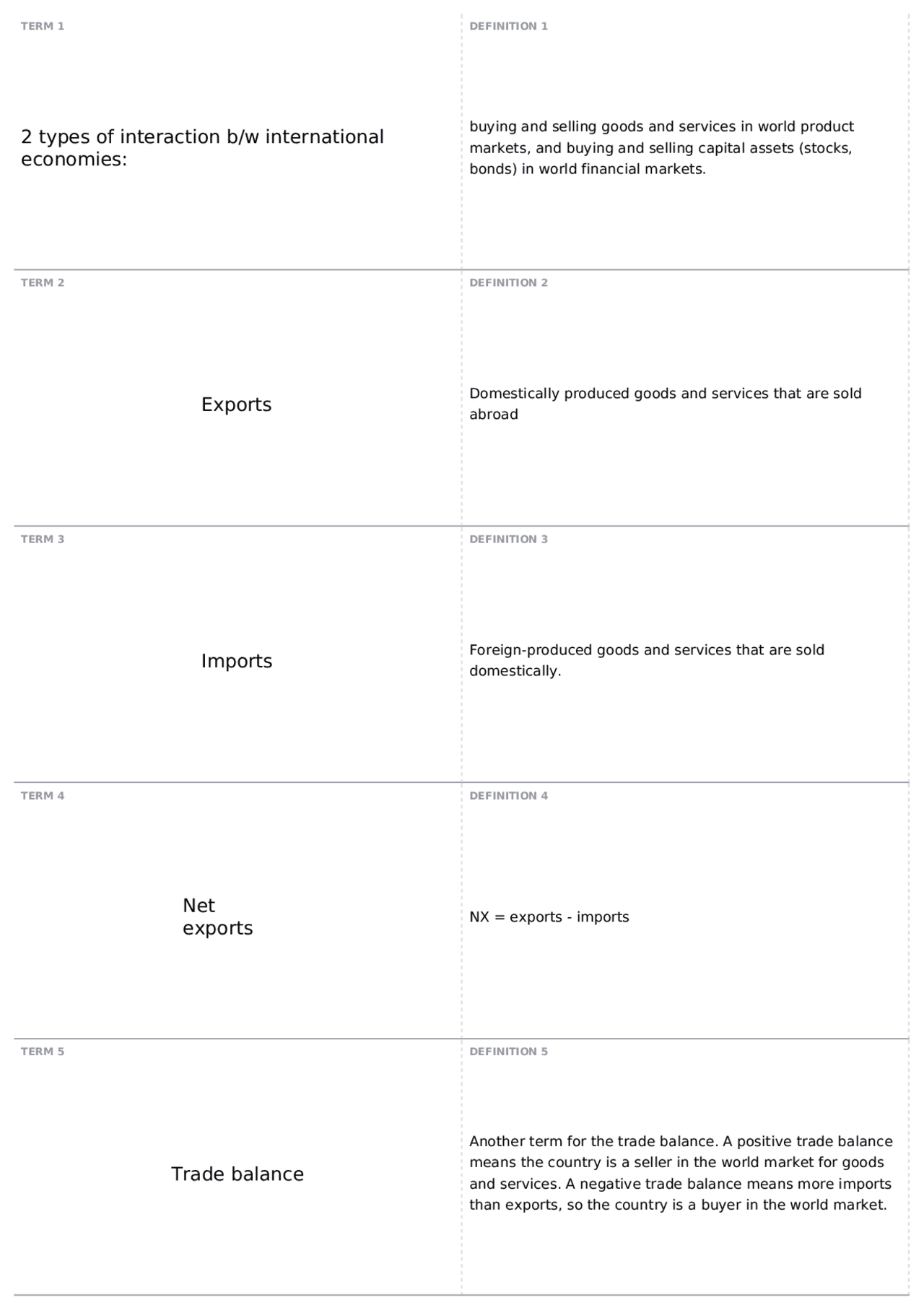 Understanding International Trade: Terms, Concepts, and Factors ...