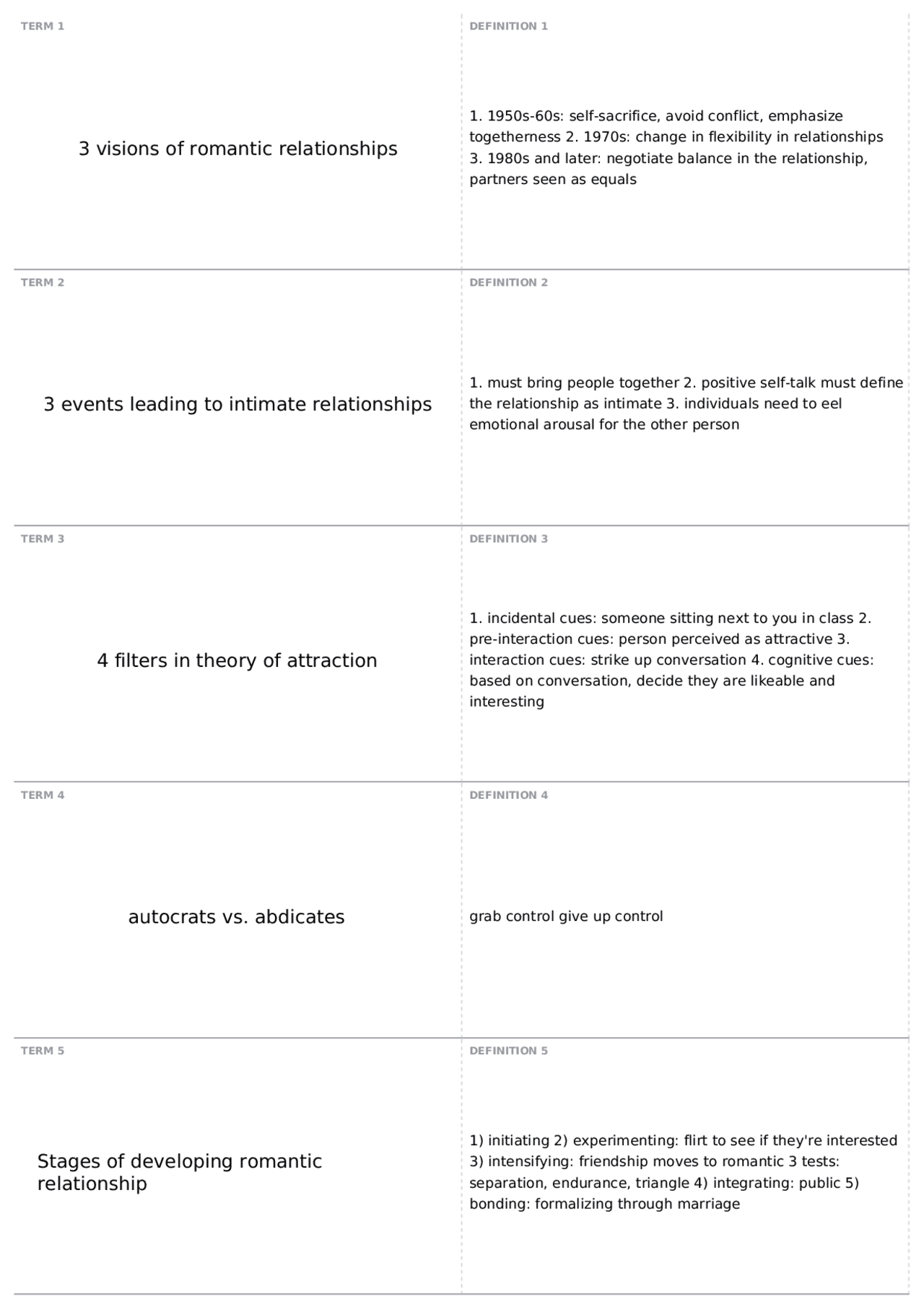 Final Exam--Ch. 11 | COM 225 - An Intro to Interpersonal Comm | Quizzes Communication and ...