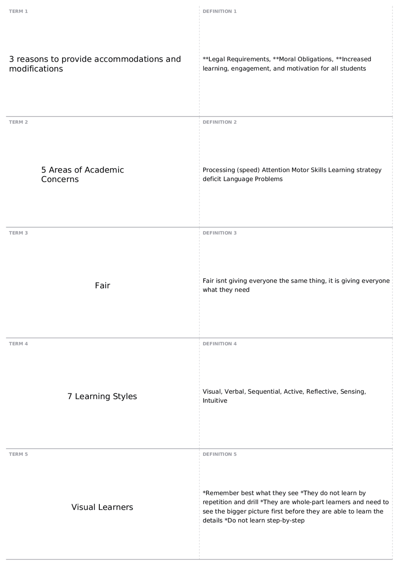 Final Review | SPE 504 - Tch Students Inclusive Settings - Docsity