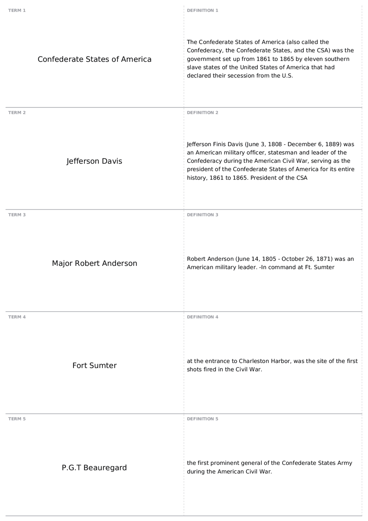 Final Exam Flash Cards | HIST 2301 - History of the United States Since ...