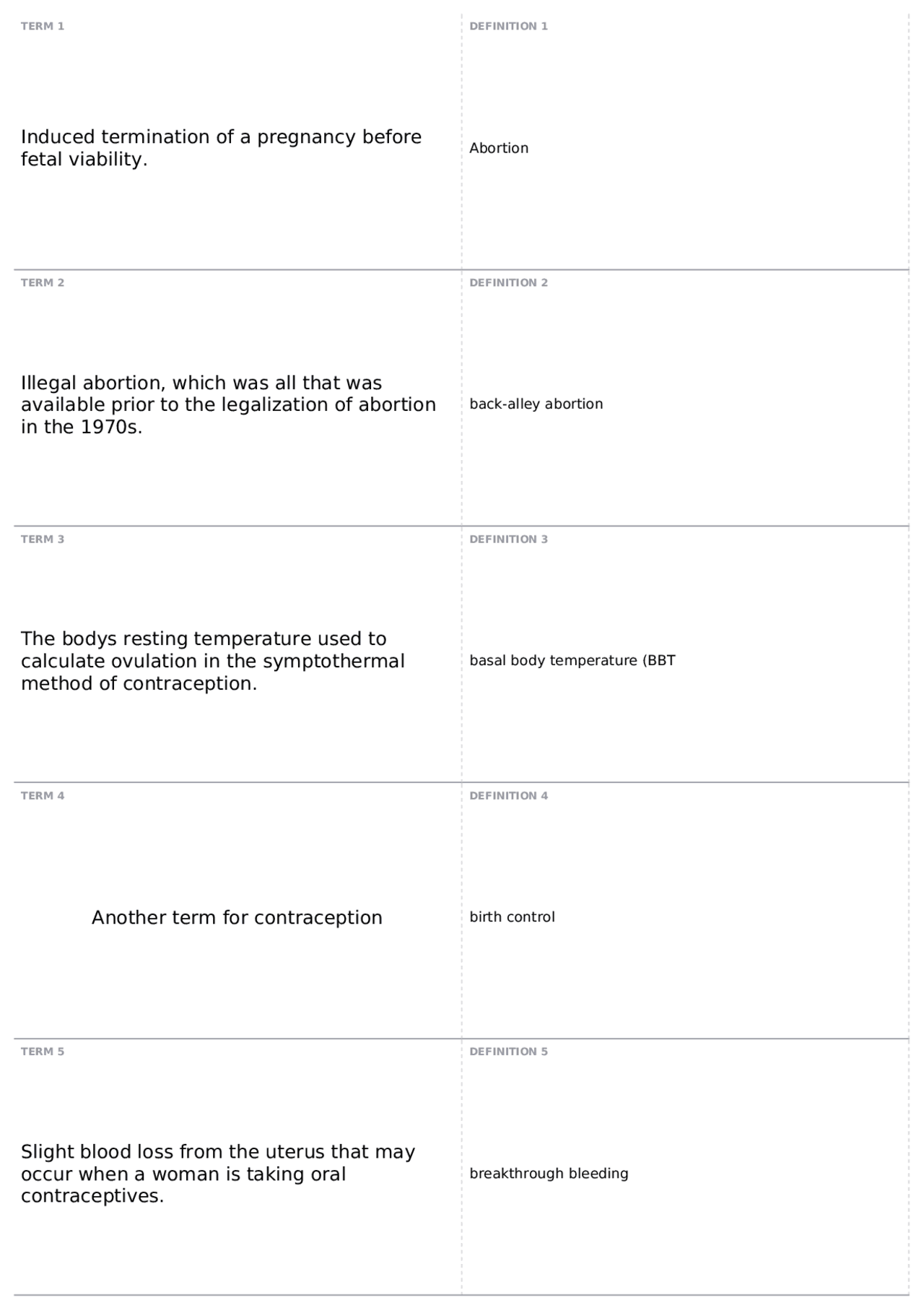 Glossary of Reproductive Health Terms: Contraception, Abortion, and ...