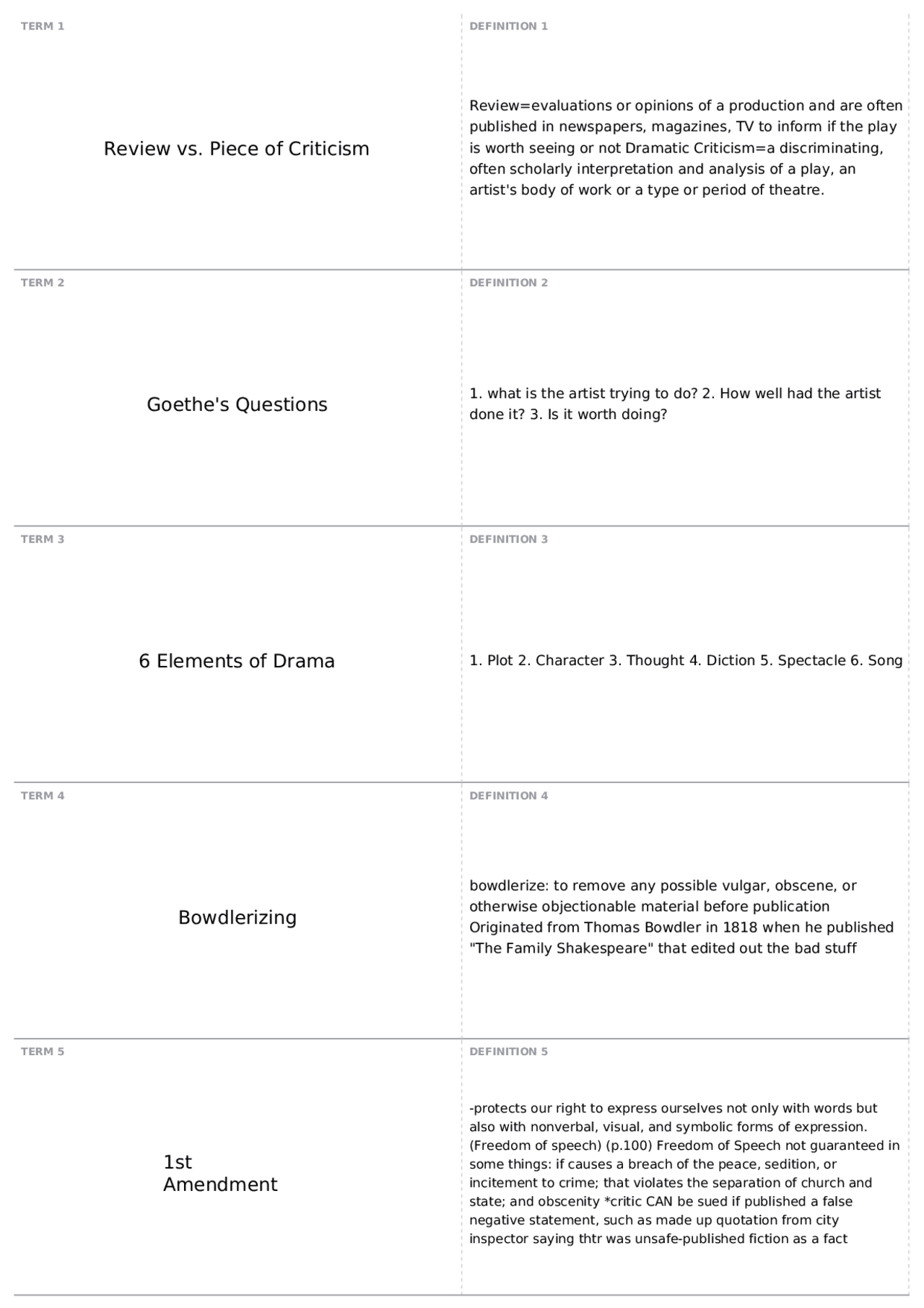 Understanding Dramatic Criticism: Terms, Goethe's Questions, and ...