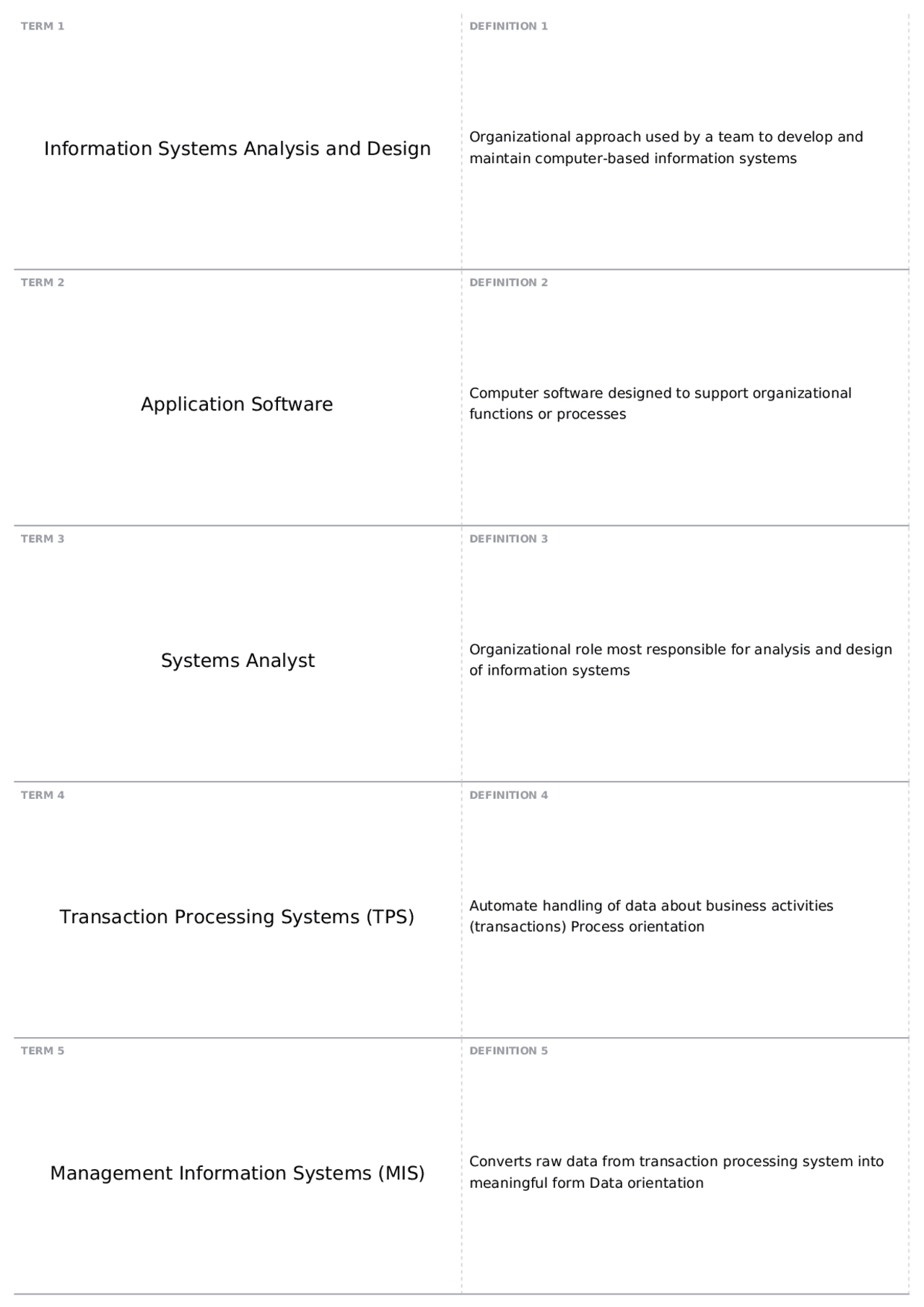 Chapter 1 | INFS 622 - Inform Systems Analysis/Design - Docsity