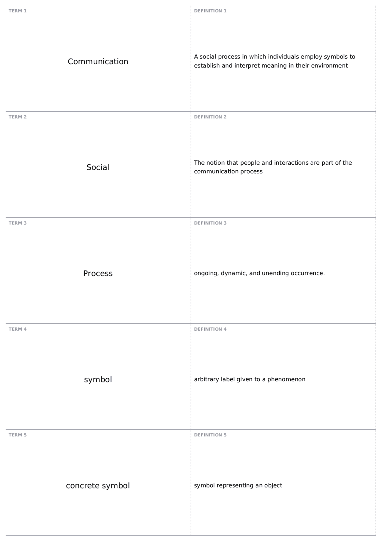 Chapter 1 Definitions | COMM 1014 - Intro to Comm Studies - Docsity