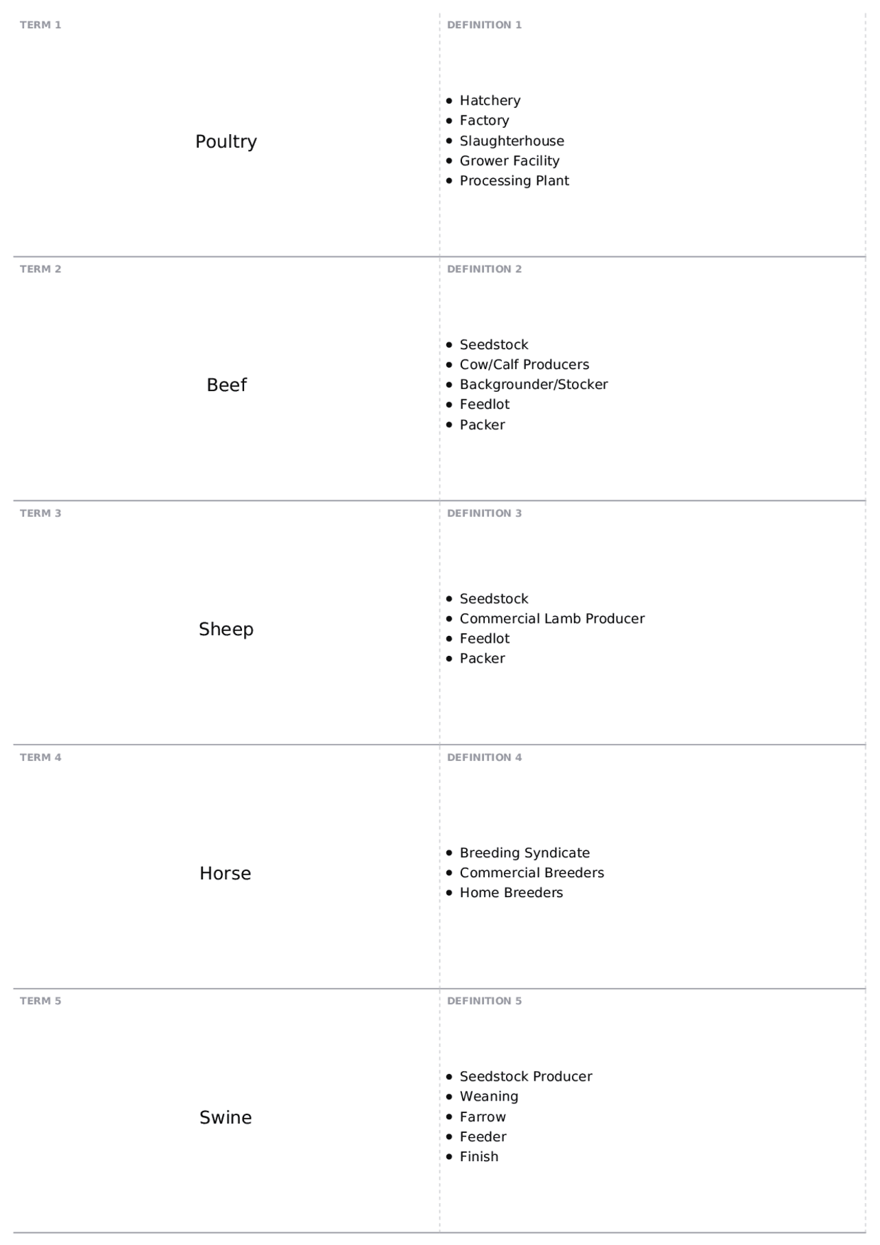 INDUSTRIES | ANSC 101 - PRIN OF ANIMAL SCIENCE - Docsity