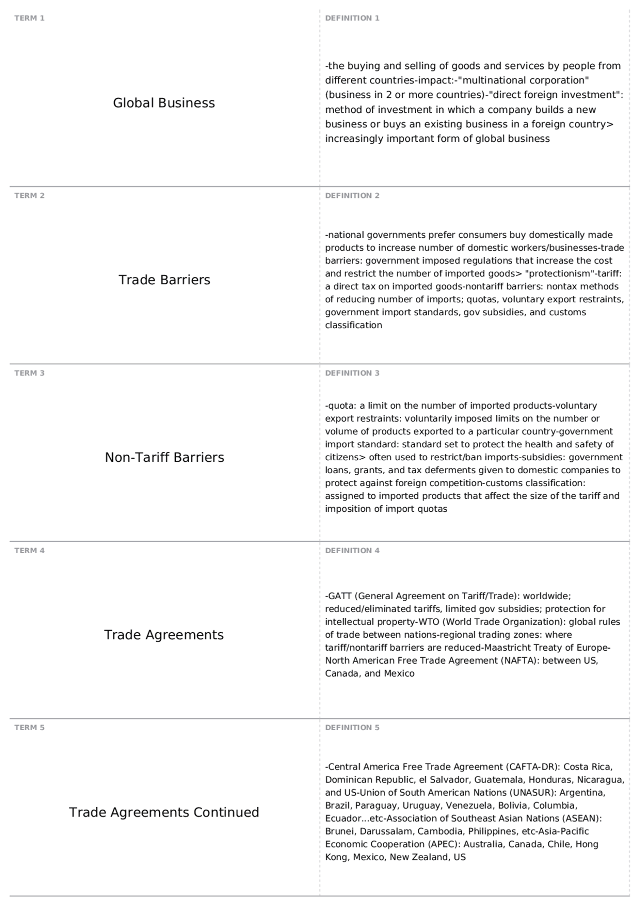 Global Business and Trade: Terms and Concepts | Quizzes Introduction to ...
