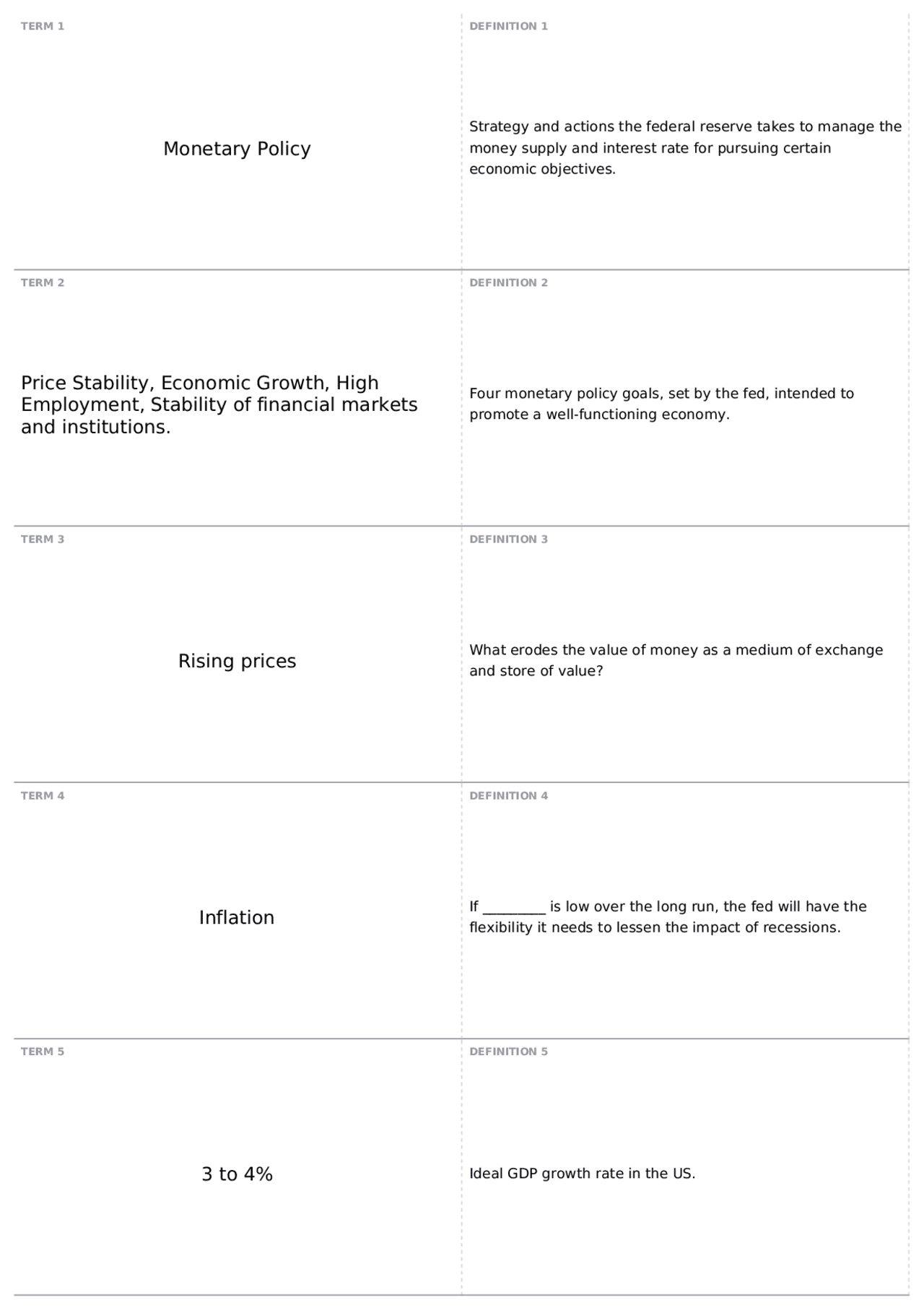 Monetary Policy and Its Goals: Understanding the Role of the Federal ...
