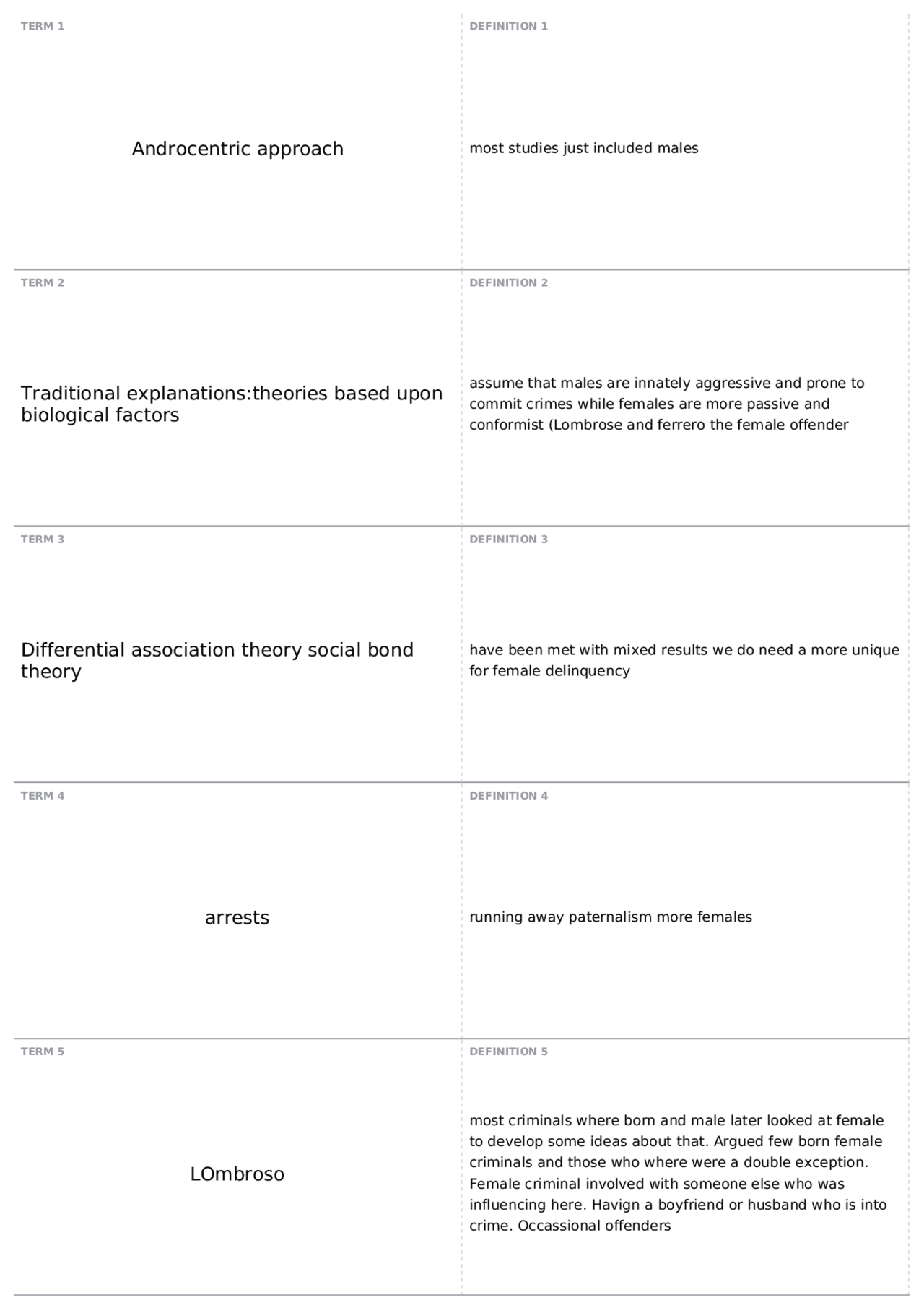 Understanding Female Delinquency: A Historical Perspective | Quizzes ...