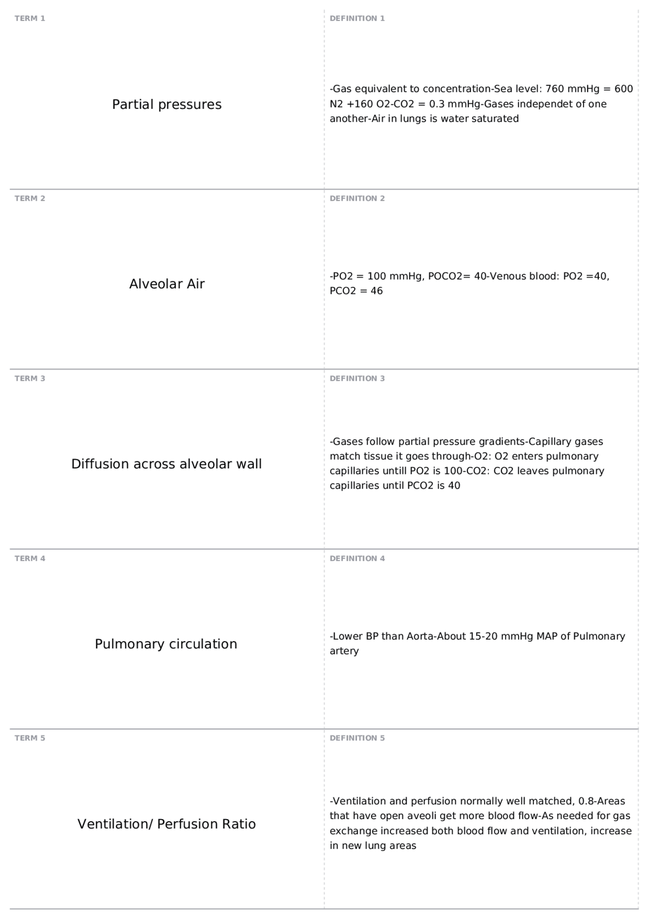 Respiratory Physiology: Pressures, Air, Diffusion, Circulation, and Gas ...
