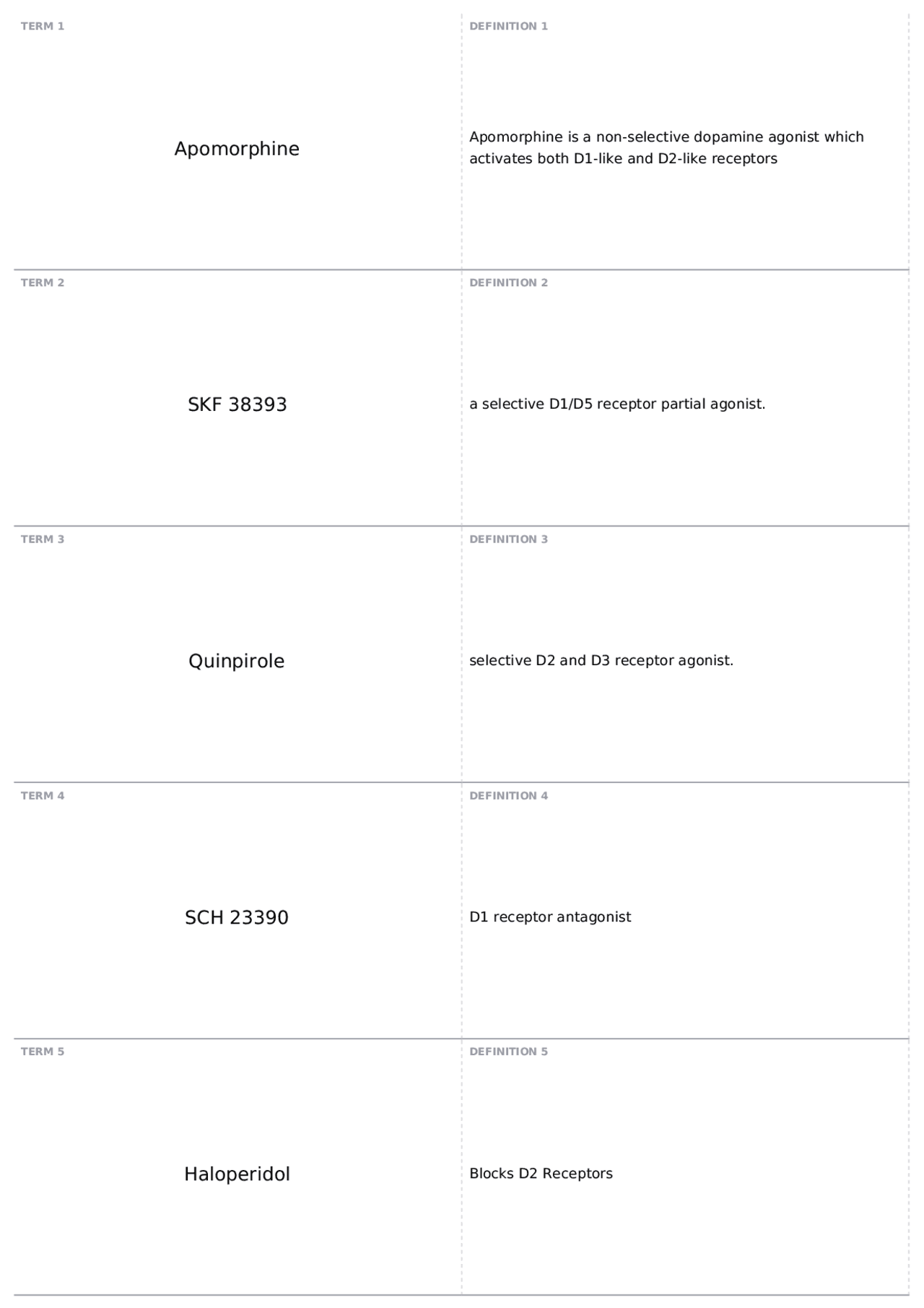 NPP Final | BIO 3623 - Neuropsychopharmacology | Quizzes Pharmacology ...