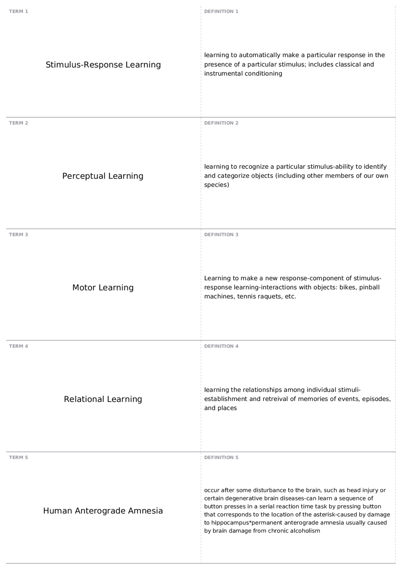 Chapter 12: Learning & Memory | PSYC - Physiological Psychology - Docsity