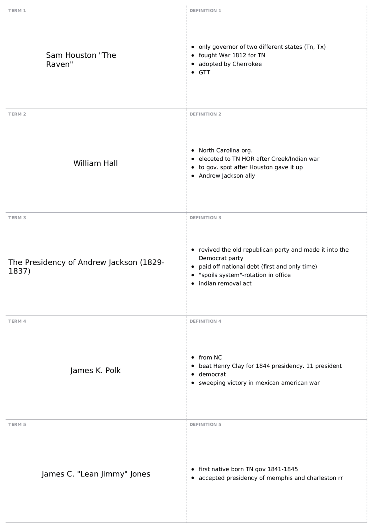 Tennessee History Final Exam 12/14 | HIST 2030 - Tennessee History ...