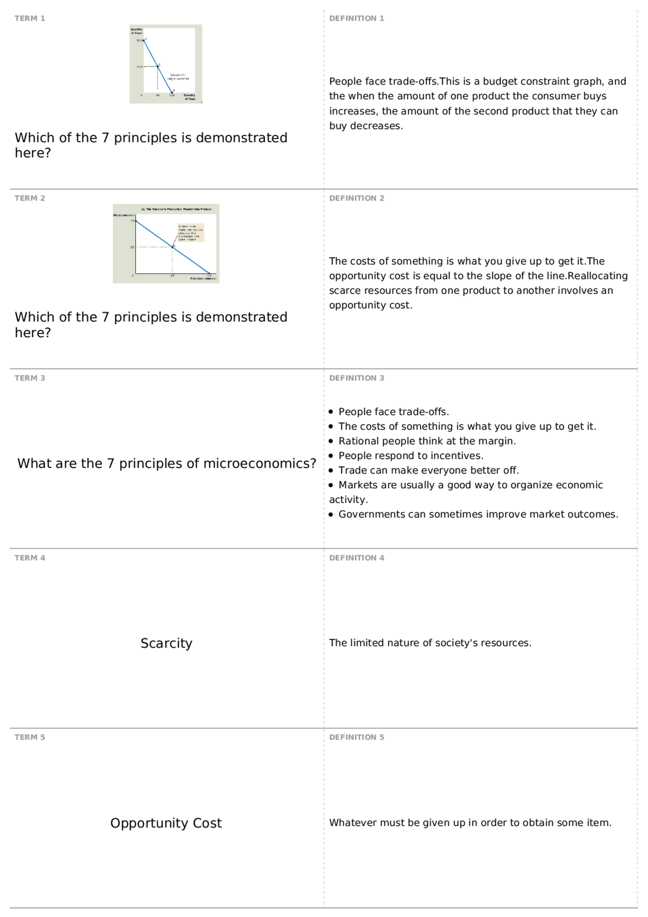 Econ200 Final Exam | ECON 200 - PRIN MICRO-ECONOMICS - Docsity