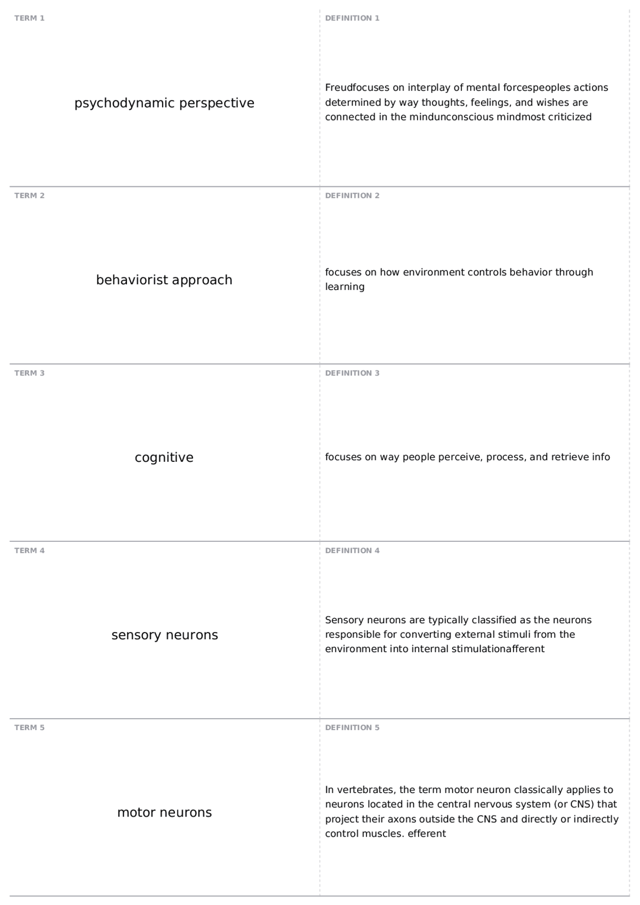 Exam 1 flashcards | PSYCH 201 - INTRO TO PSYCHOLOGY - Docsity
