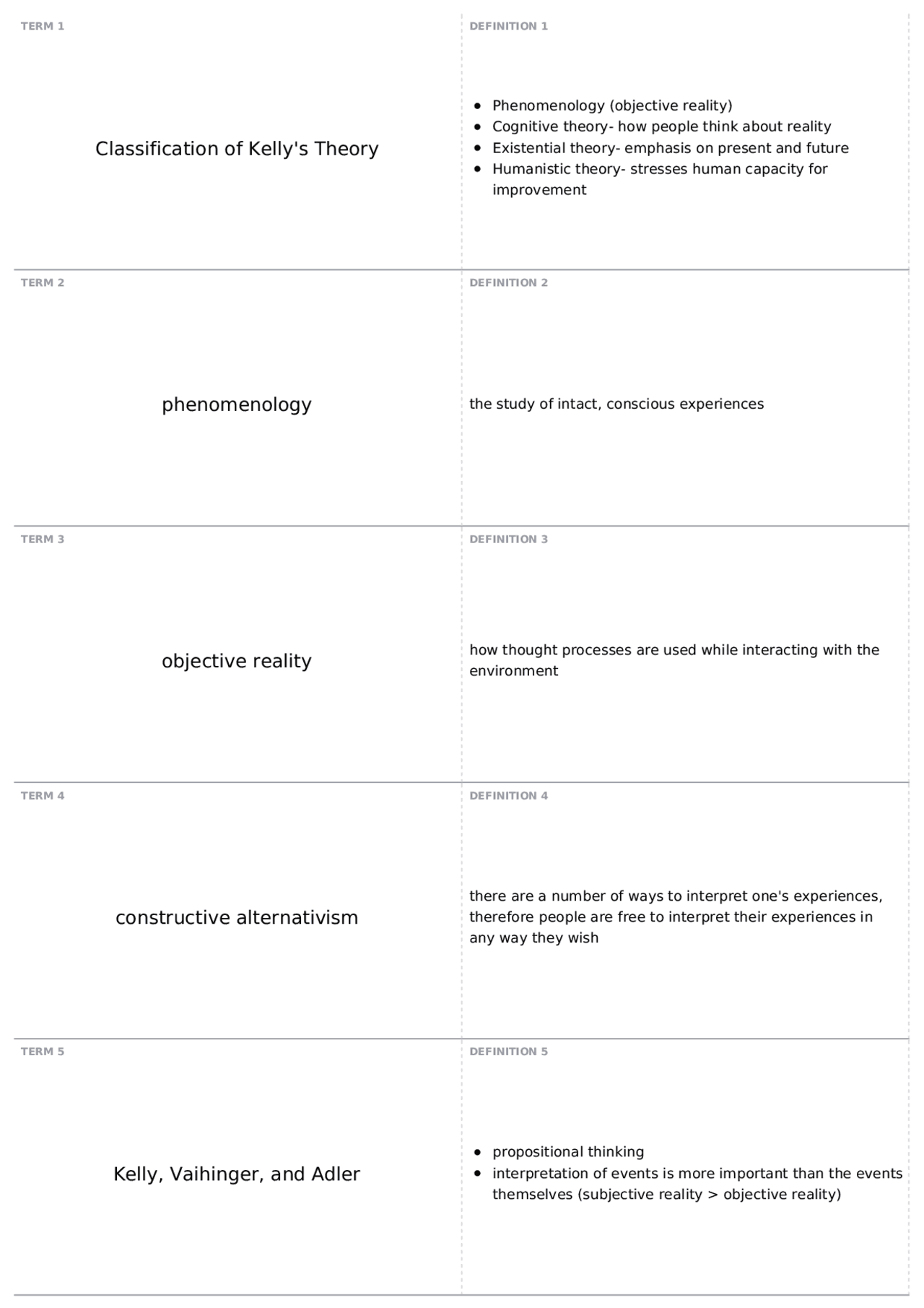 Kelly's Theory: Understanding Personal Constructs and their Role in ...