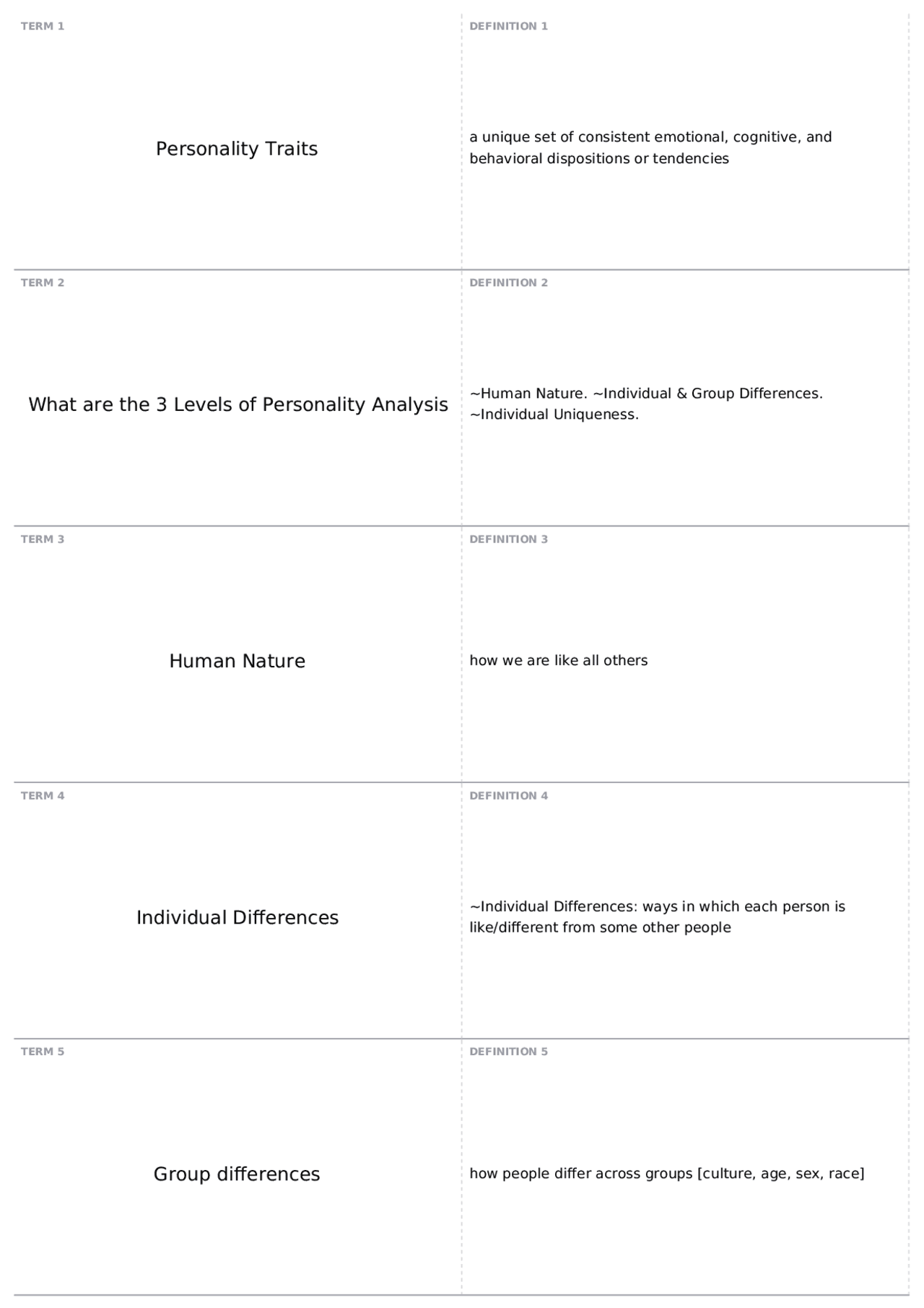 Unit 1 Exam | PPE 3003 - PSYCH OF PERSONALITY - Docsity