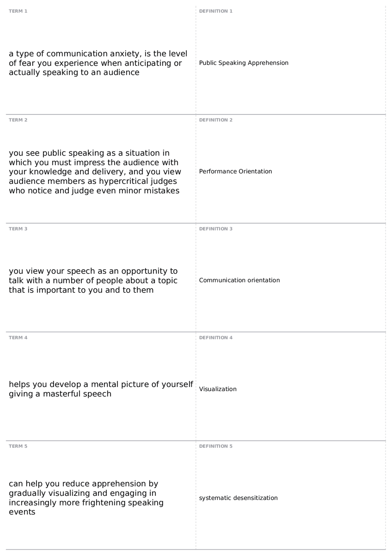 Test 1, part 1 | COMM 150 - INTRO TO HUMAN COM - Docsity