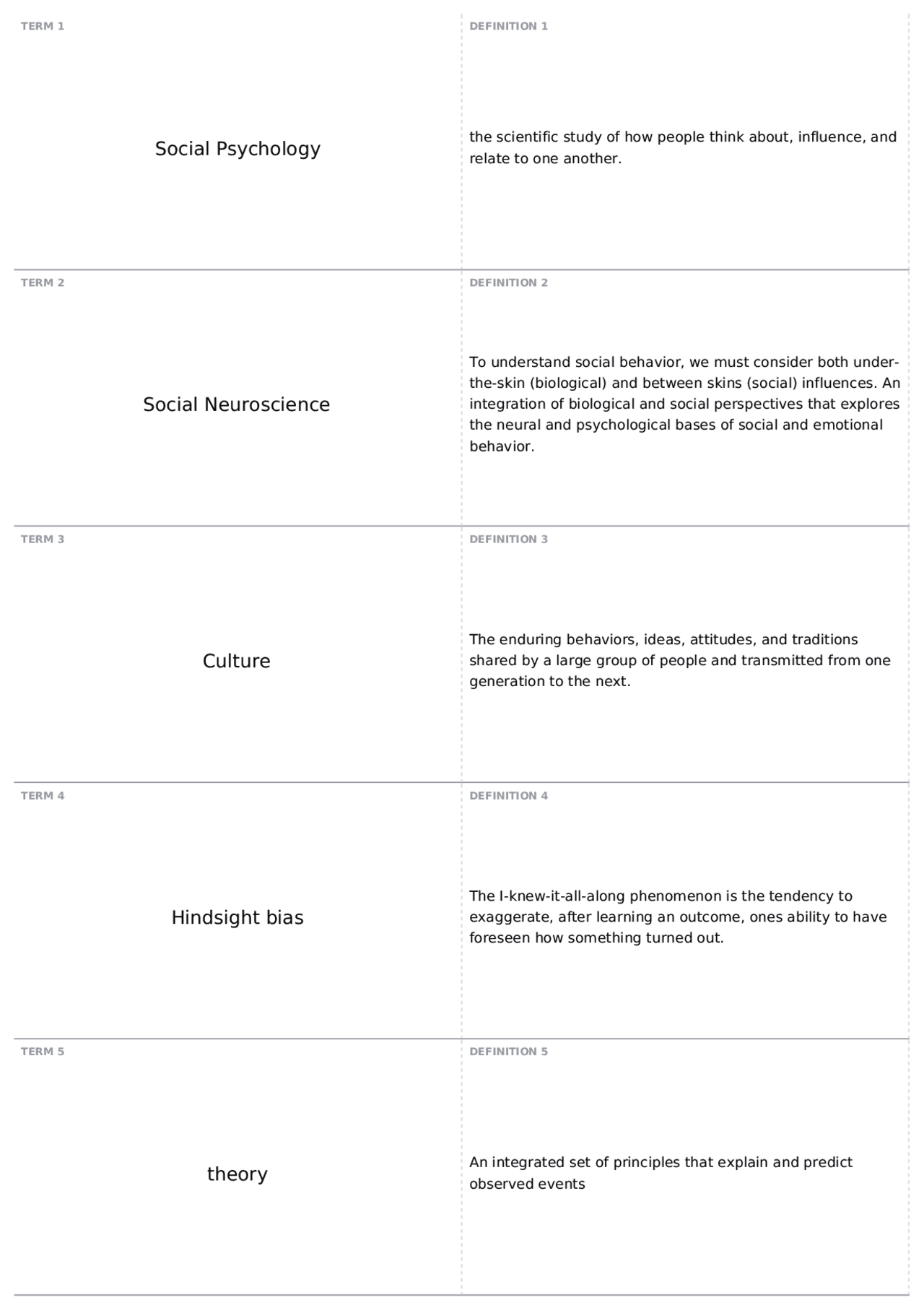 Test 1- Textbook Definitions | PSYC 2040 - SOCIAL PSYCHOLOGY - Docsity