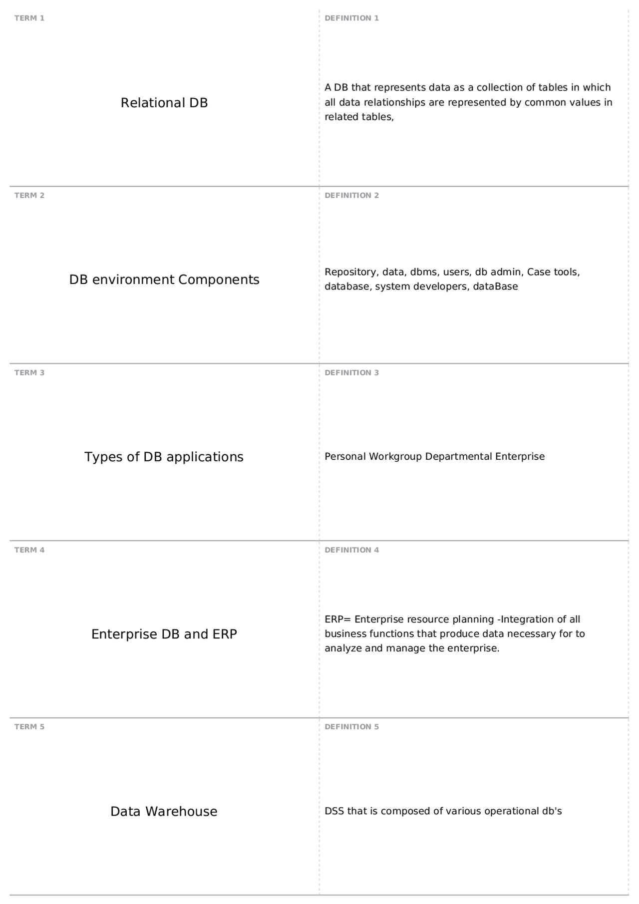 Midterm Vocab | CIS 305 - Database Design and Development - Docsity