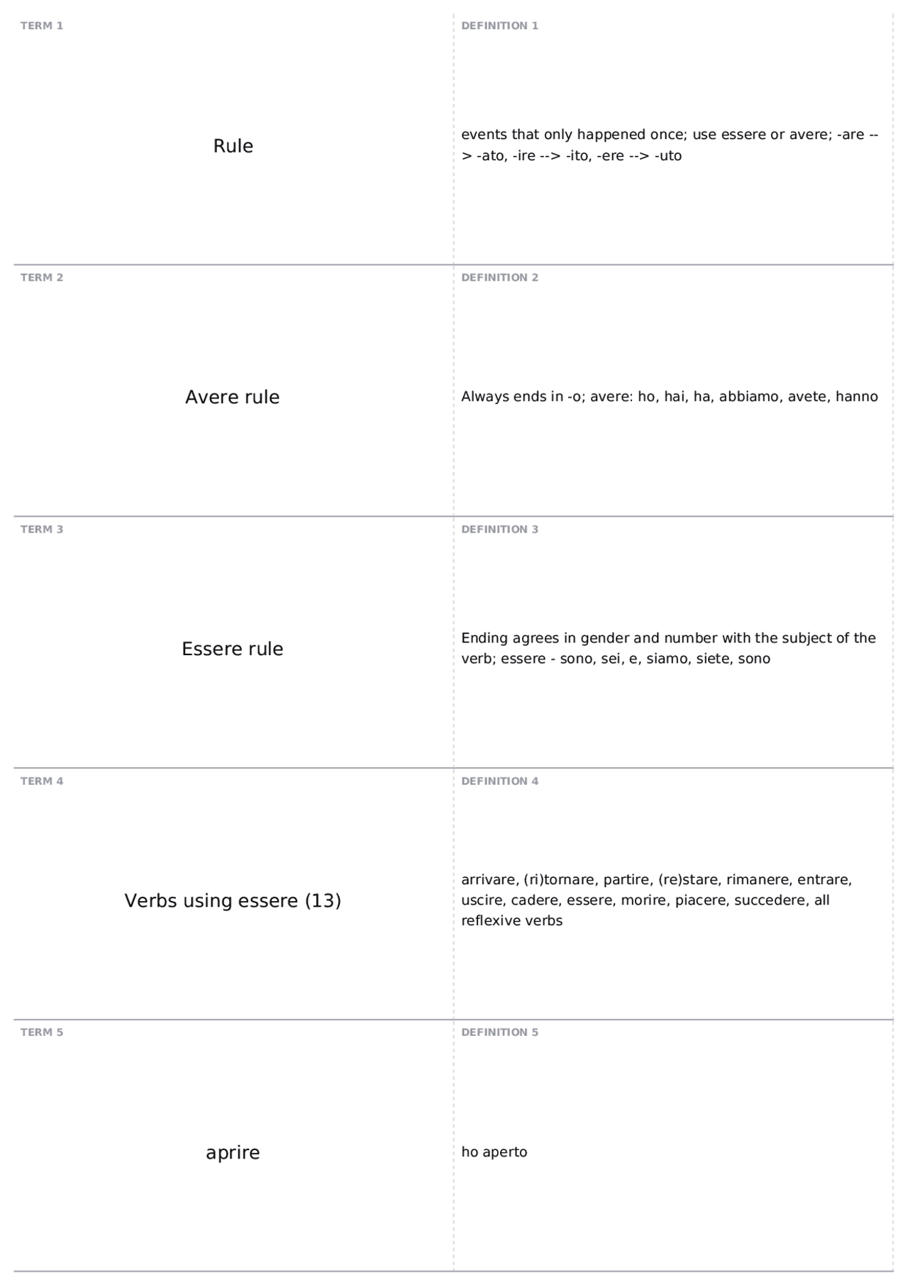 Italian Verb Conjugation Rules and Keywords | Quizzes Italian Language ...