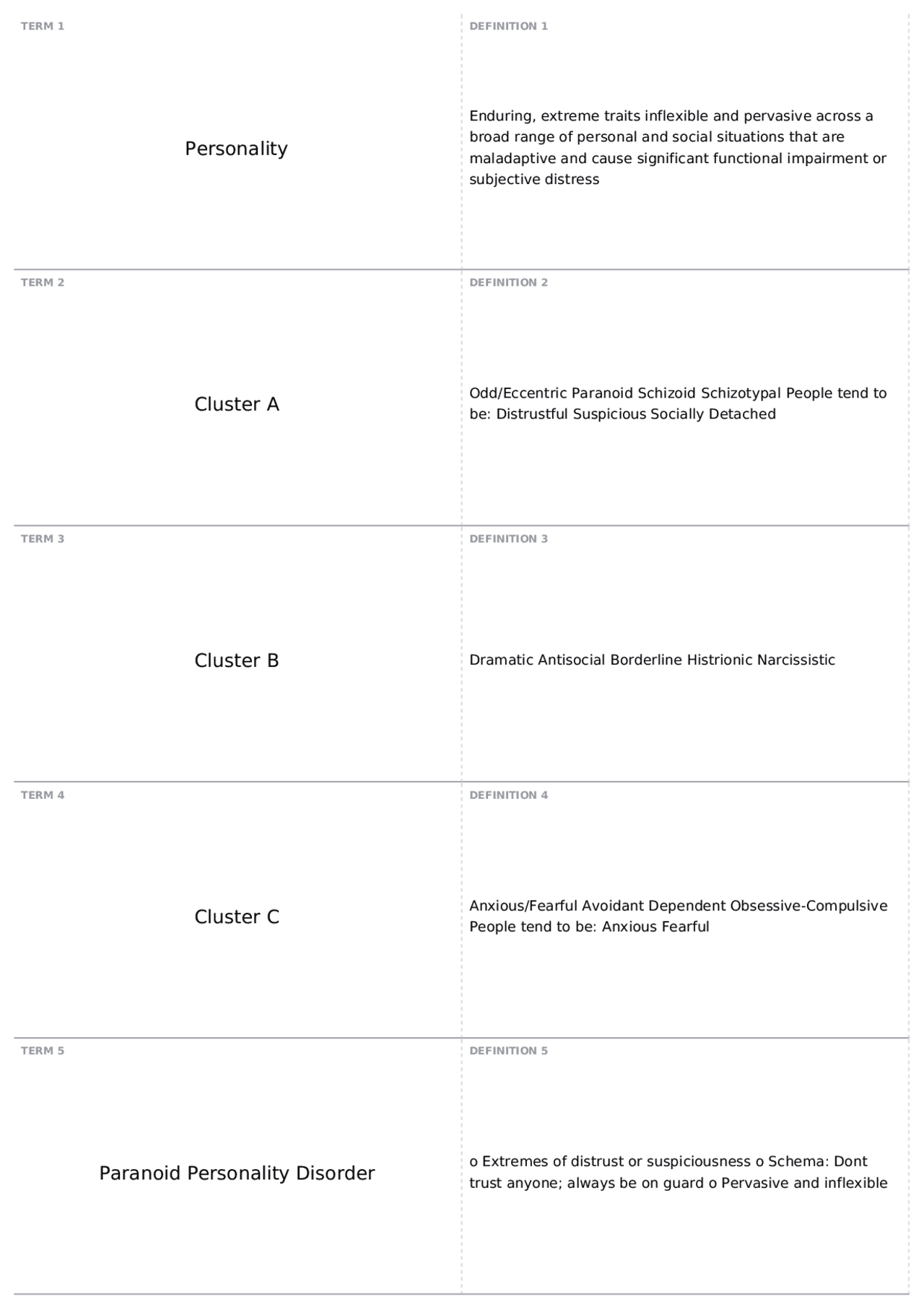 Personality Disorders: Definition, Clusters, and Notable Cases ...