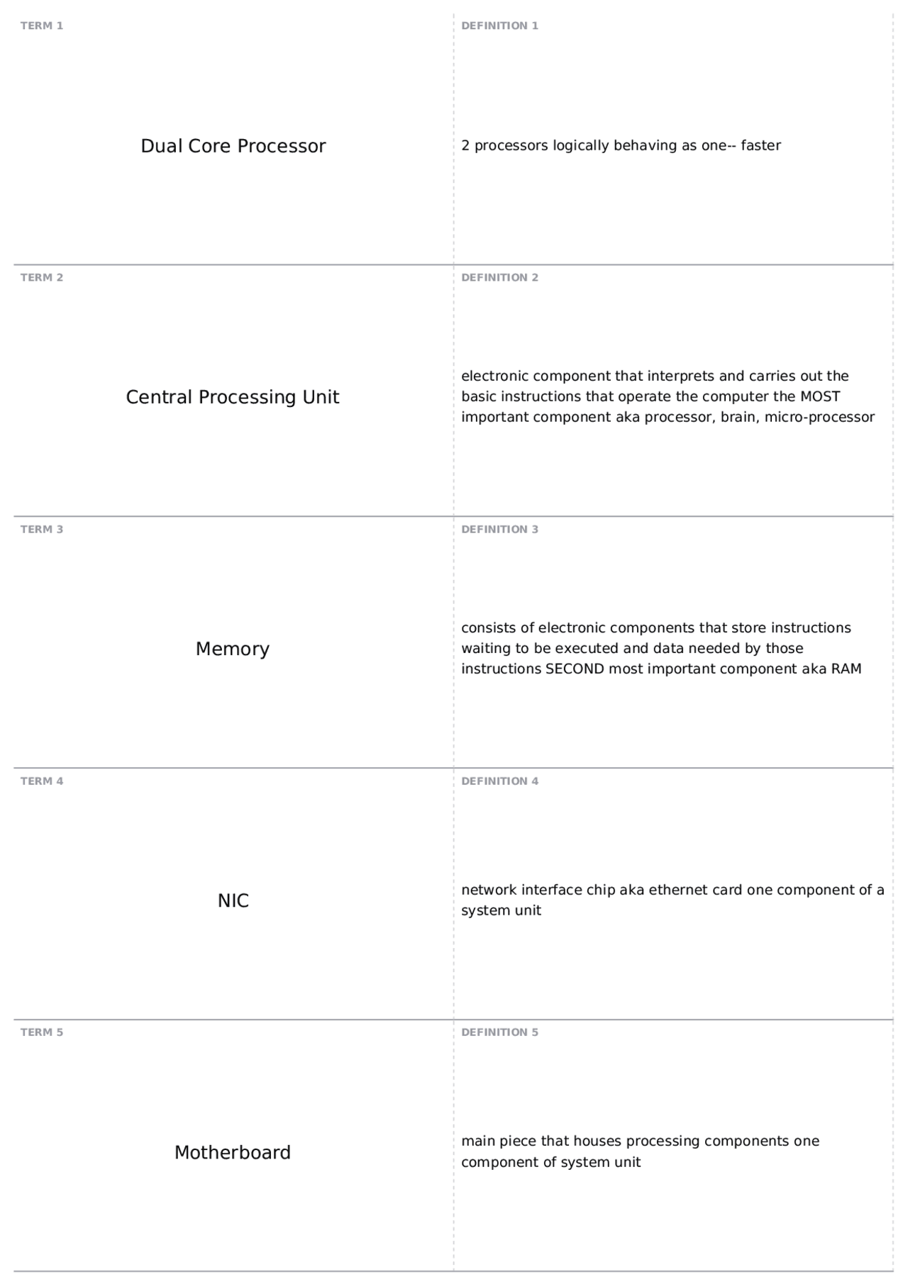 Computer Hardware and Software Components: A Comprehensive Overview ...