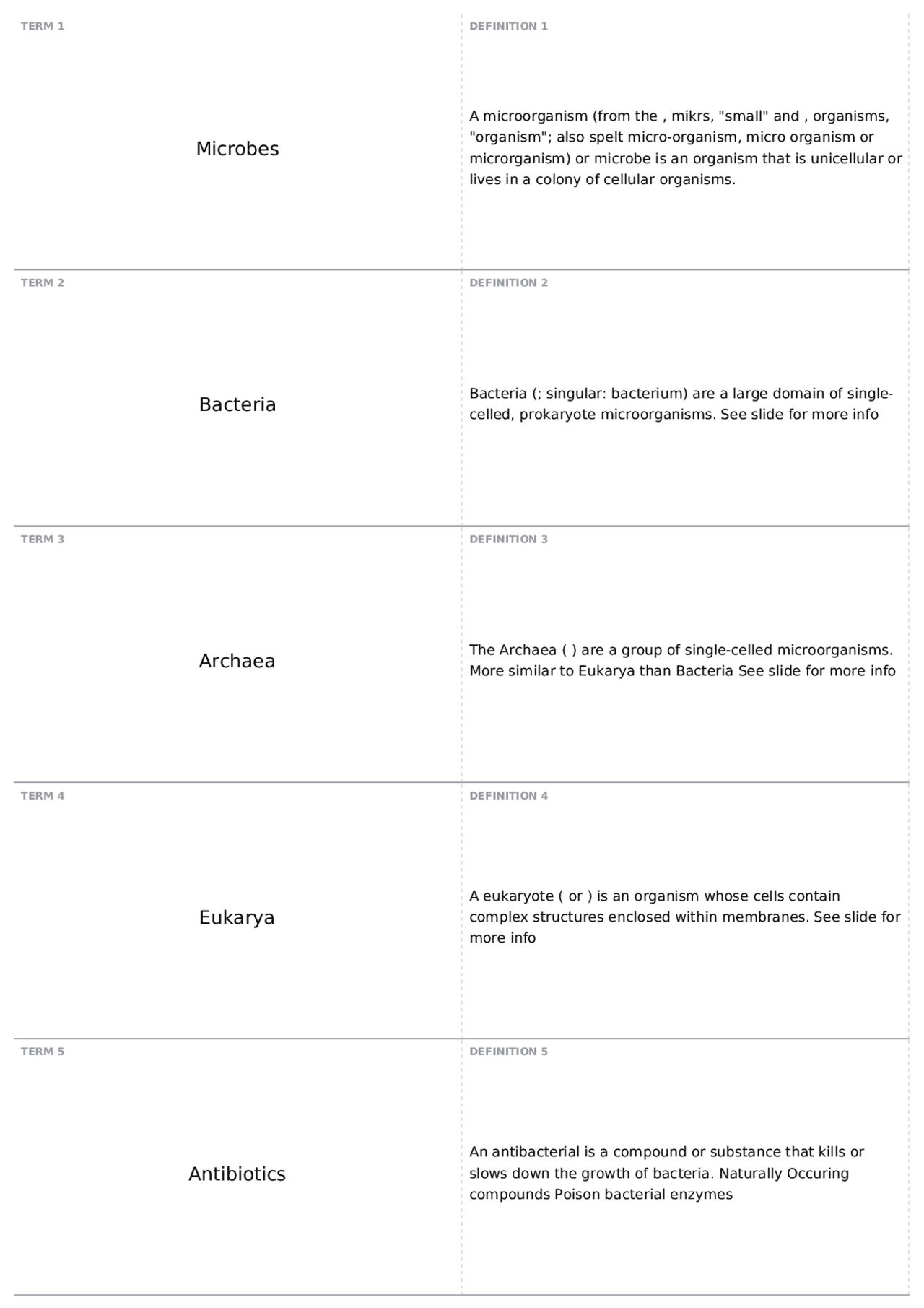 Microbiology Terms: Bacteria, Archaea, Eukarya, Antibiotics, Gram ...
