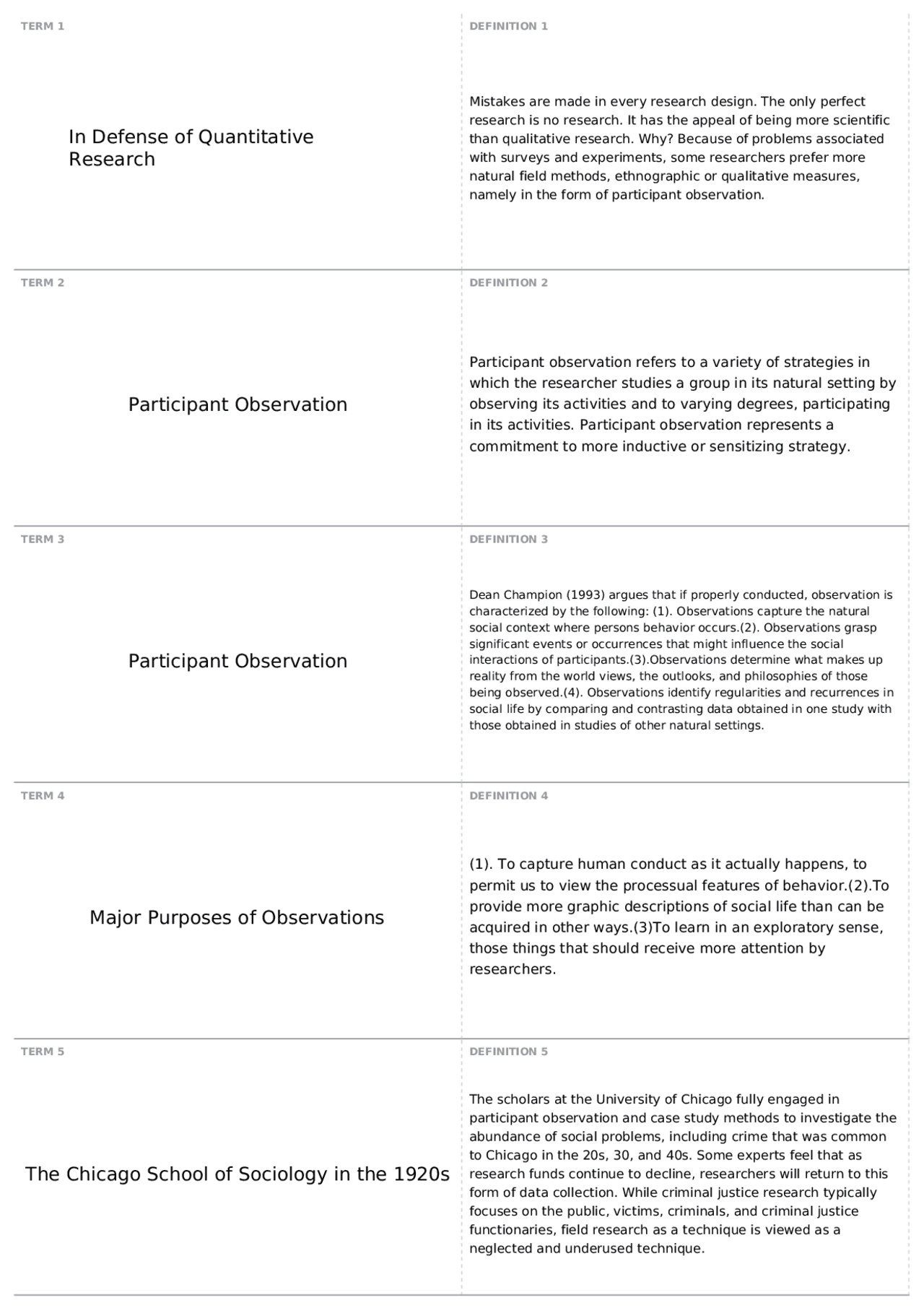 Ch 7 Participant observation/case studies | JUST 3800 - Research ...