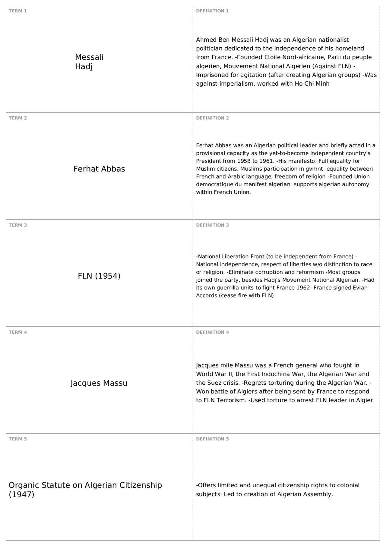 Week 9: Origins of War of Algerian Independence (1954-1962) | HISTORY ...