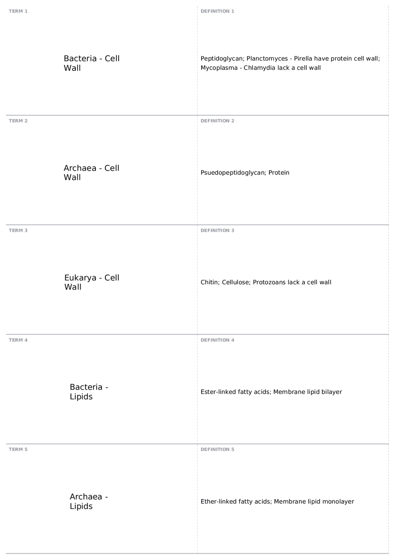 Characteristics of the Domains of Life | BIOL 2051 - GEN MICROBIOLOGY ...
