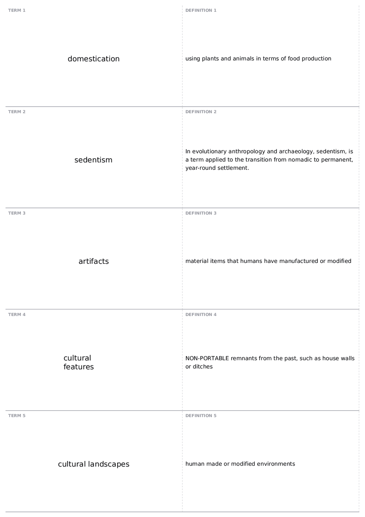 Terminology and Definitions in Anthropology and Archaeology | Quizzes ...