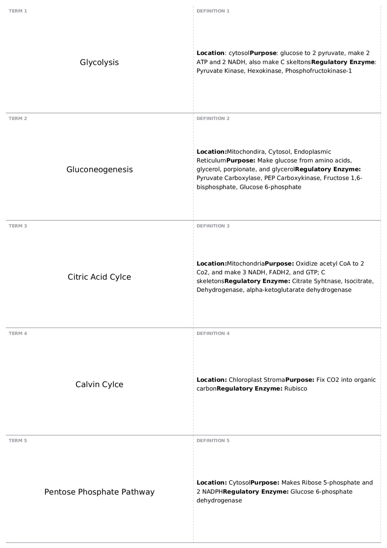 Basic Biochem Pathways Biol 4087 Basic Biochemistry Docsity