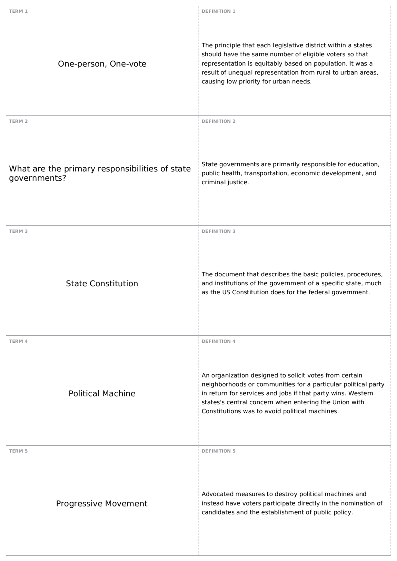 Chapter 4 - State and Local Government | GVPT 170 - AMERICAN GOVT ...