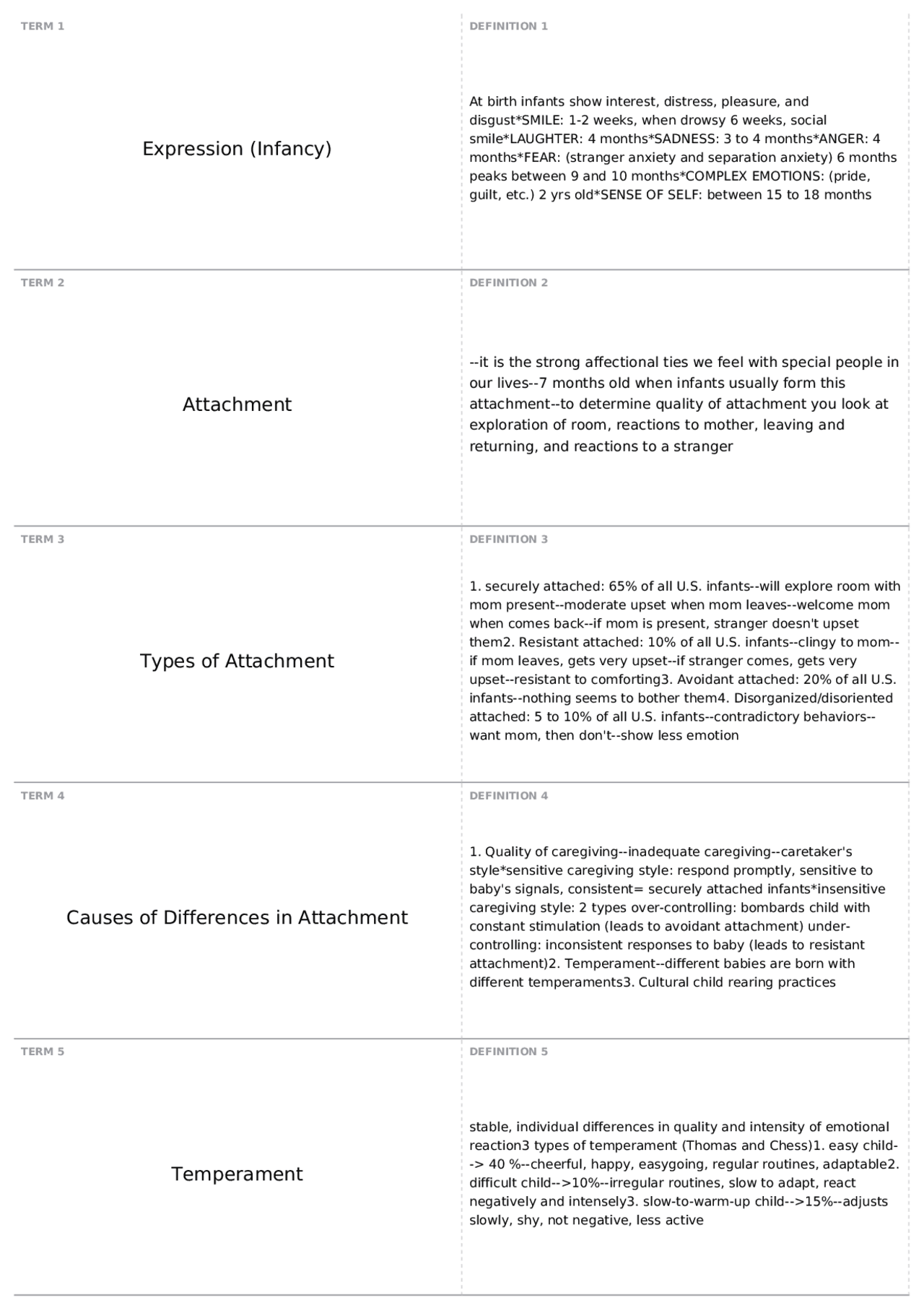 Developmental Psychology: Test 2 | PSY 2300 - Developmental Psychology ...