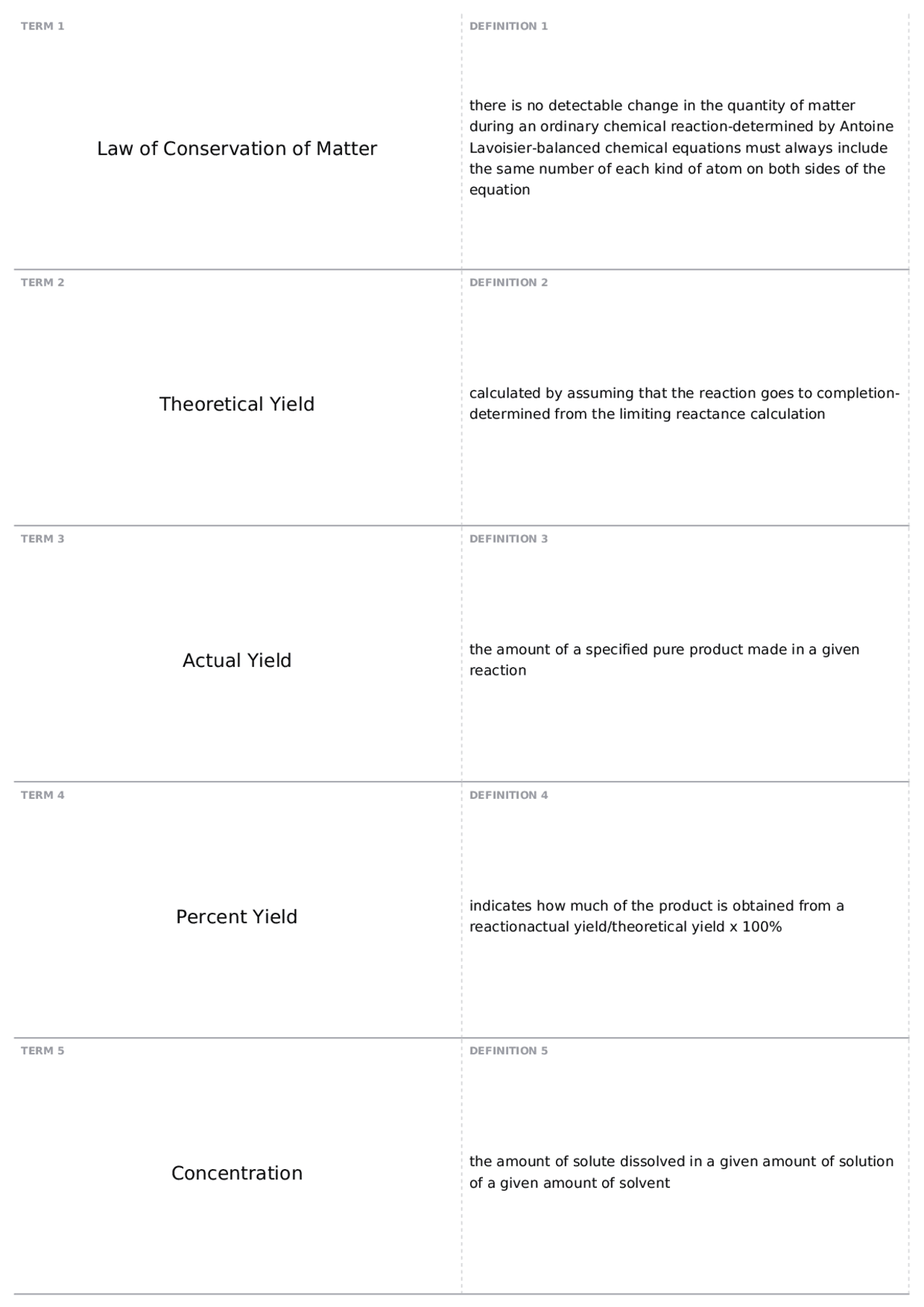 Chapter 3 | CHEM 1211 - Freshman Chemistry I | Quizzes Chemistry | Docsity