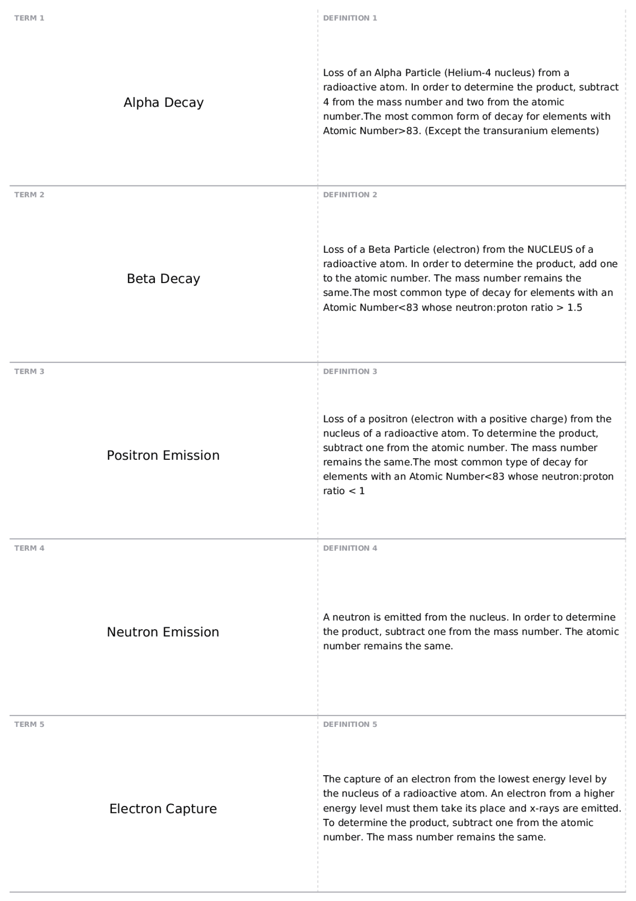 Types of Nuclear Decay | CHEM 102 - FUND OF CHEMISTRY II - Docsity