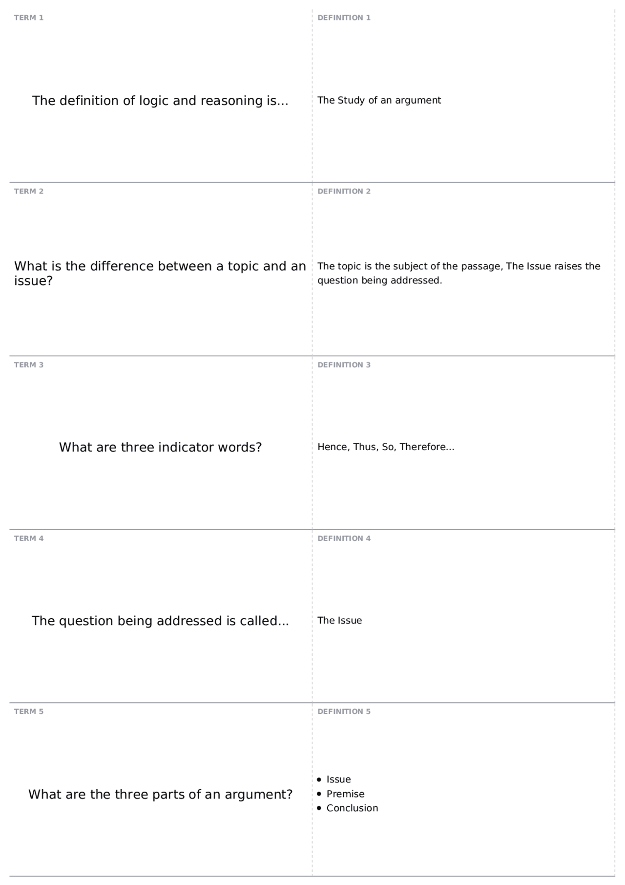 Logic and Reasoning Notecards (OCC Course) | PHL 130 - Logic and ...