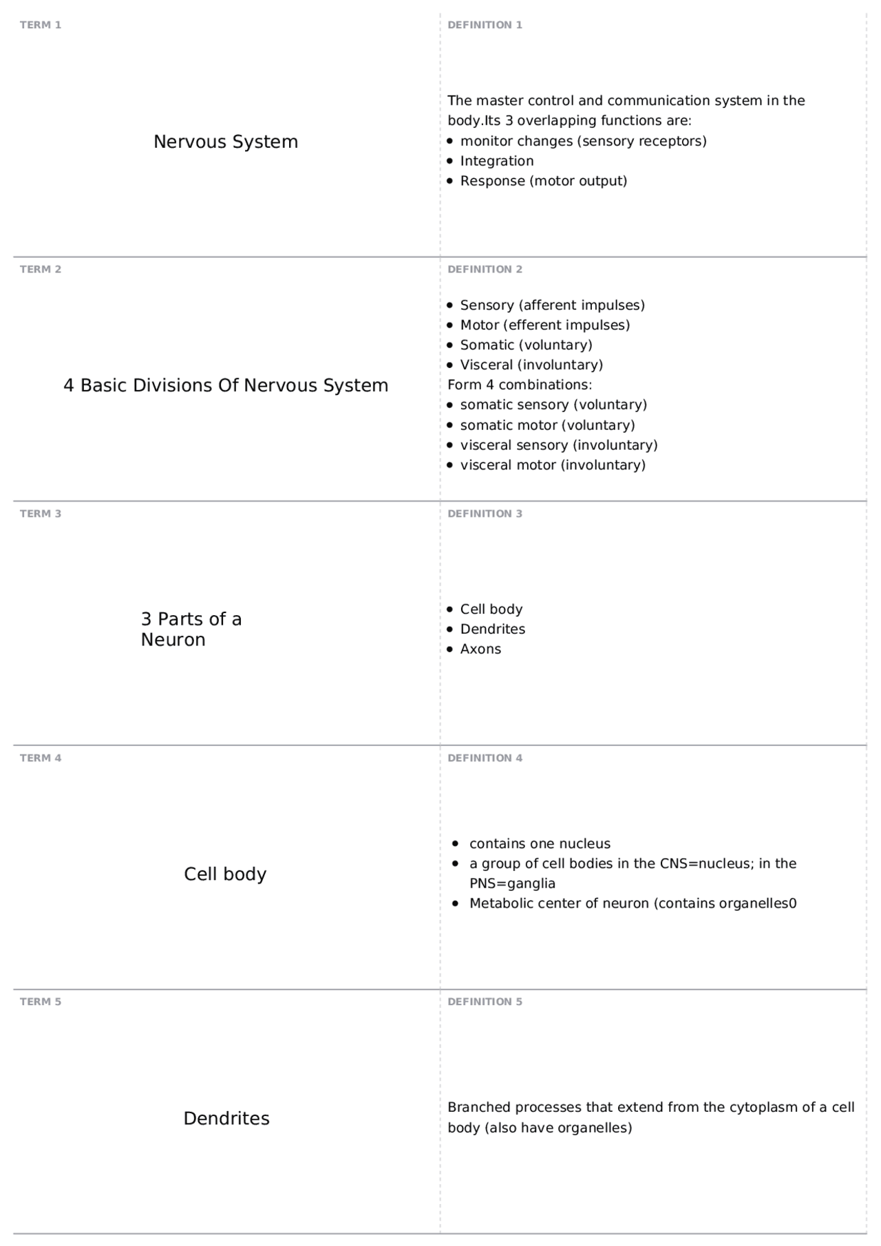 Chapter 12 Nervous System and Nervous Tissues | KIN 216 - Applied Human ...