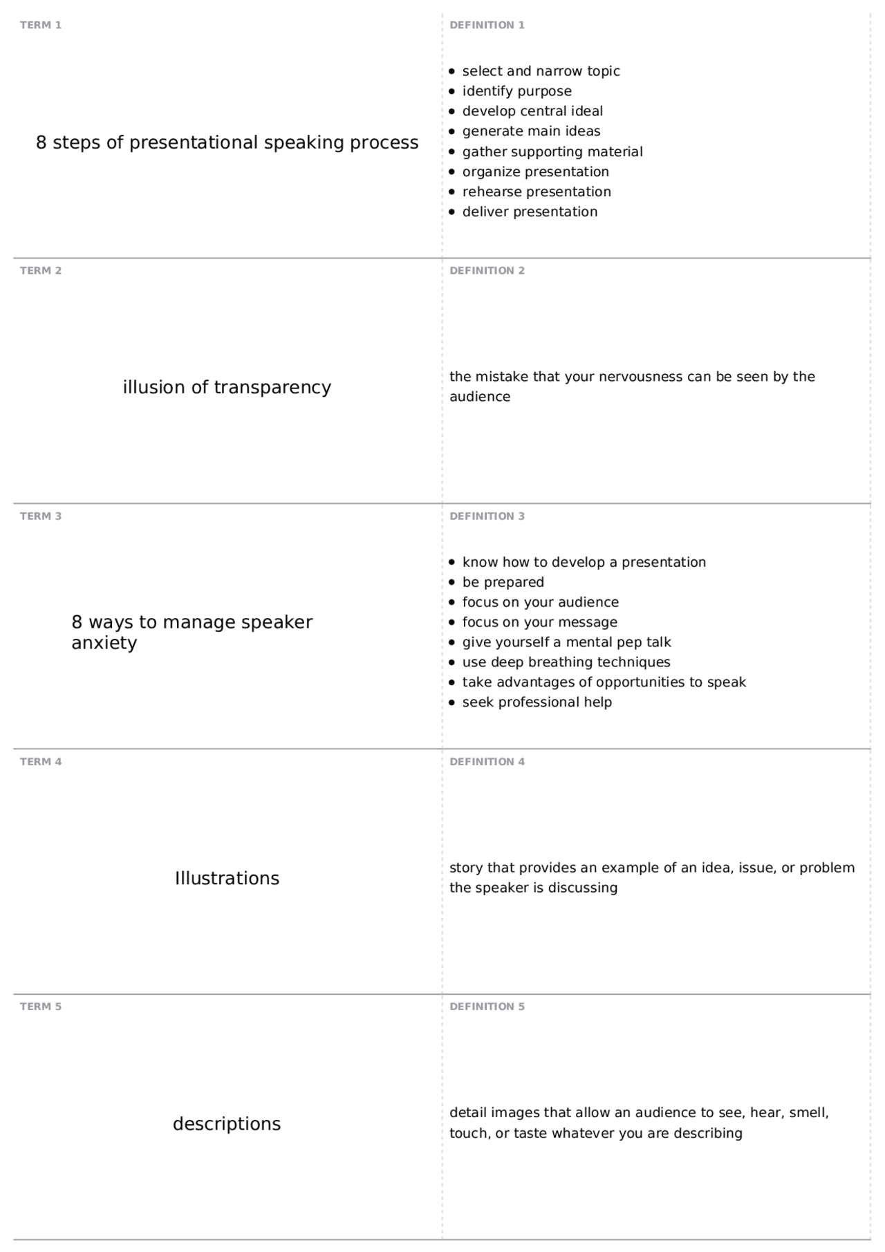 final exam | CST 110 - Introduction to Communication | Quizzes Communication | Docsity