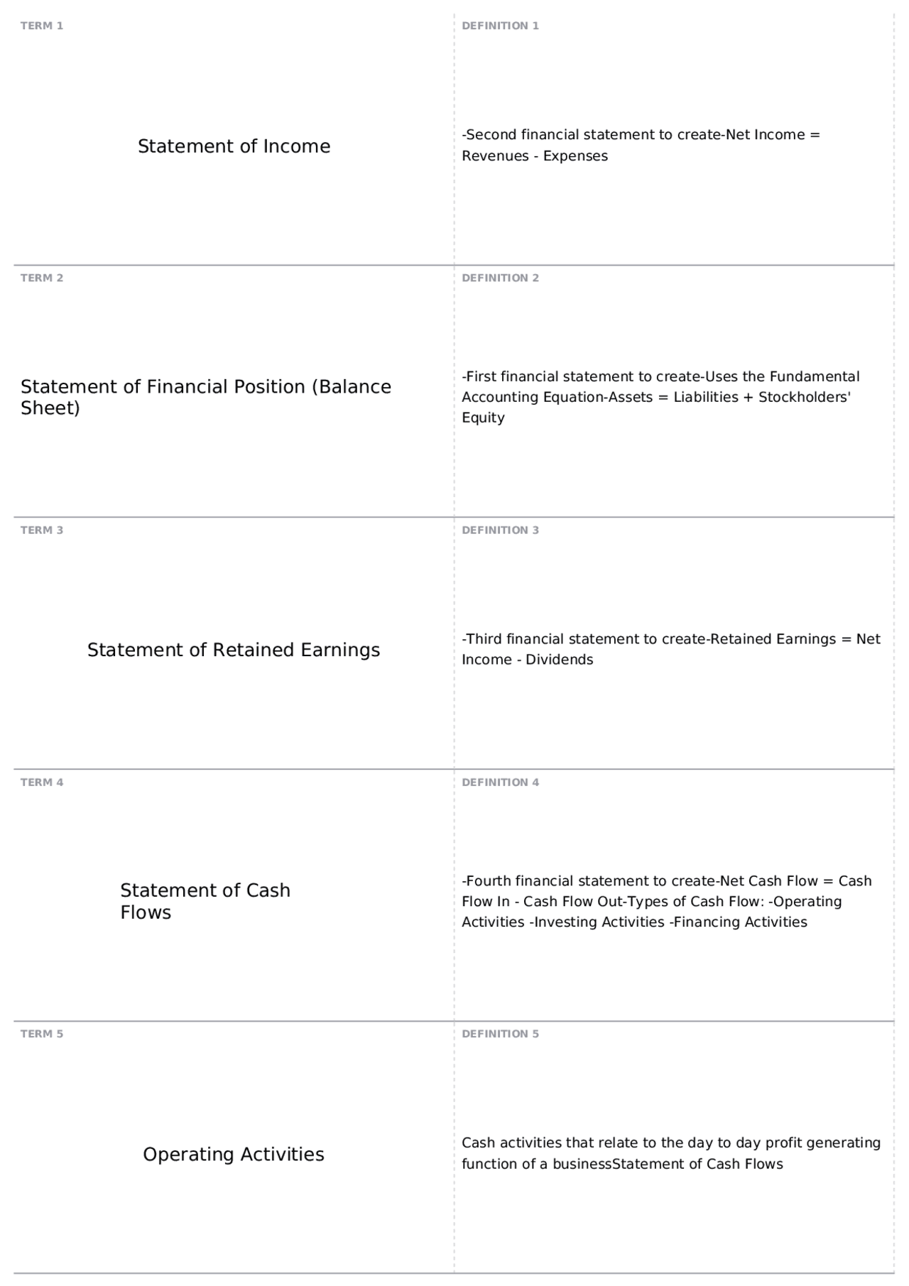 Financial Statements | ACC 210 - Concepts of Financial Reporting - Docsity