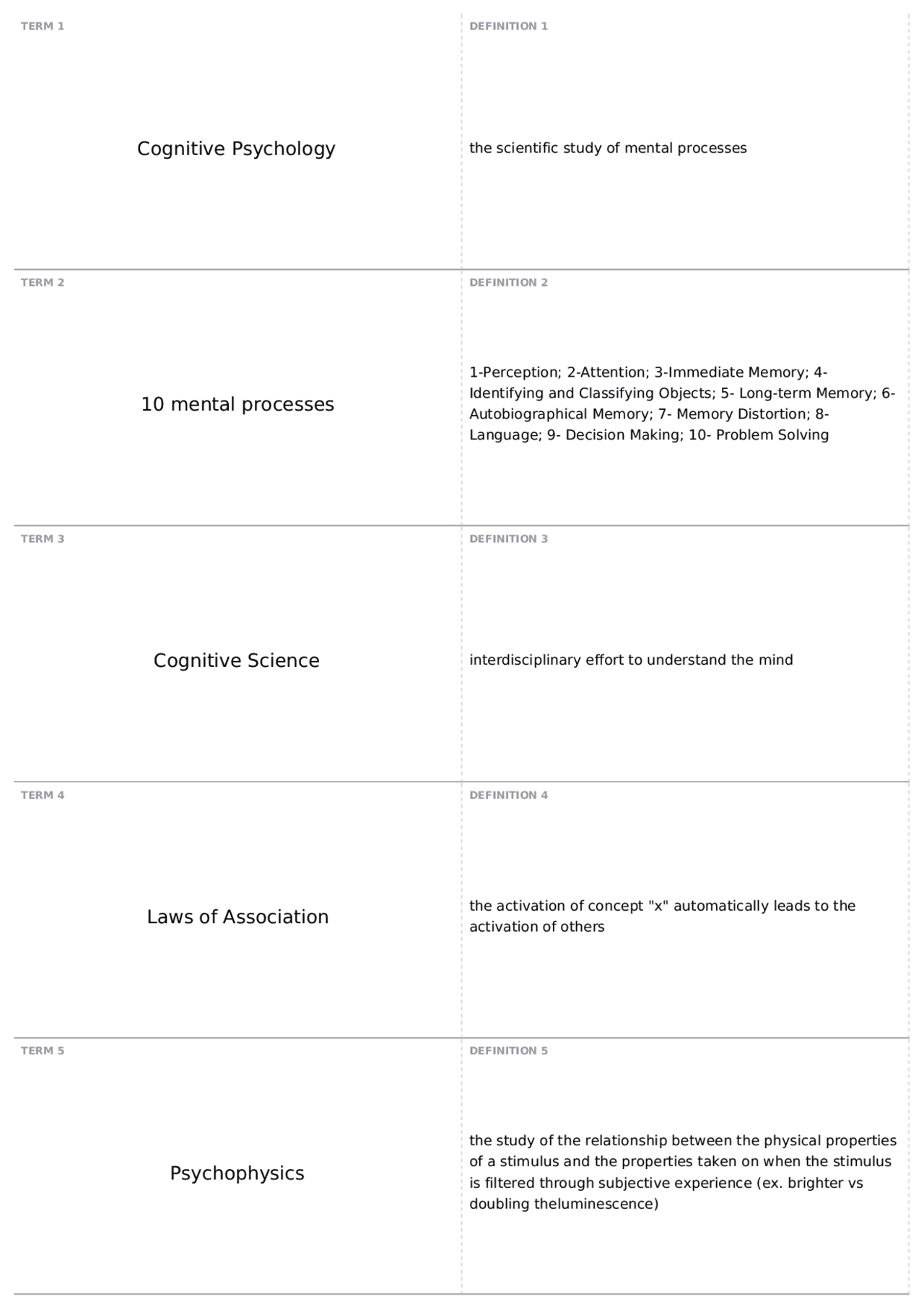 Cognitive Psychology and Neuroscience Terminology | Quizzes Cognitive ...