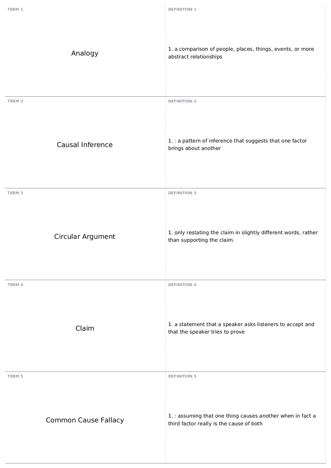 Term 1: Logical Fallacies and Rhetorical Devices | Quizzes ...