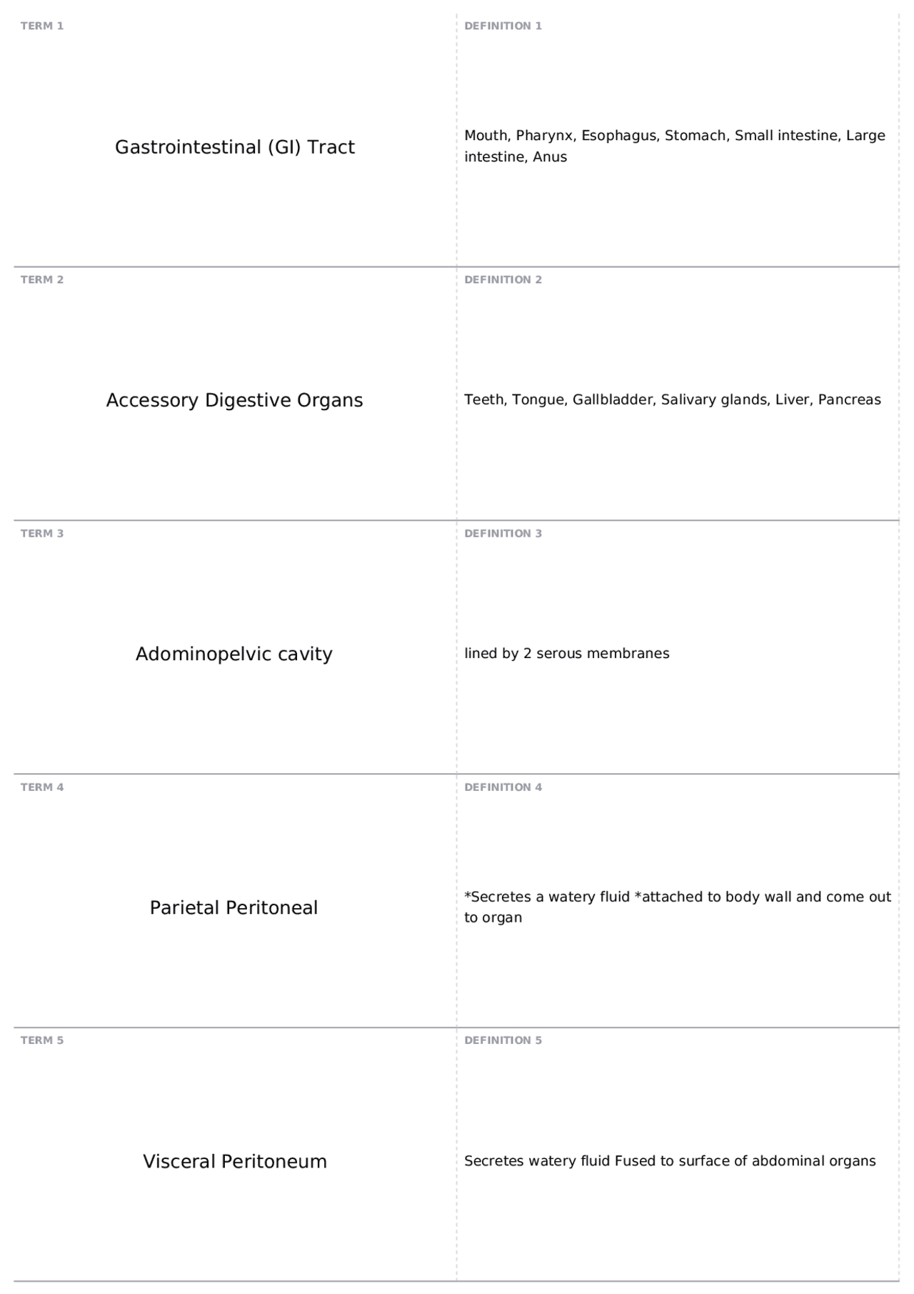 Digestive System 1 Anat A 215 Basic Human Anatomy Docsity