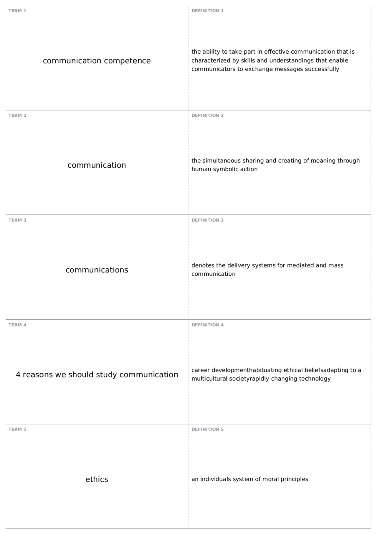 quiz 1 review | COMM 1015 - Communication Skills | Quizzes Communication | Docsity