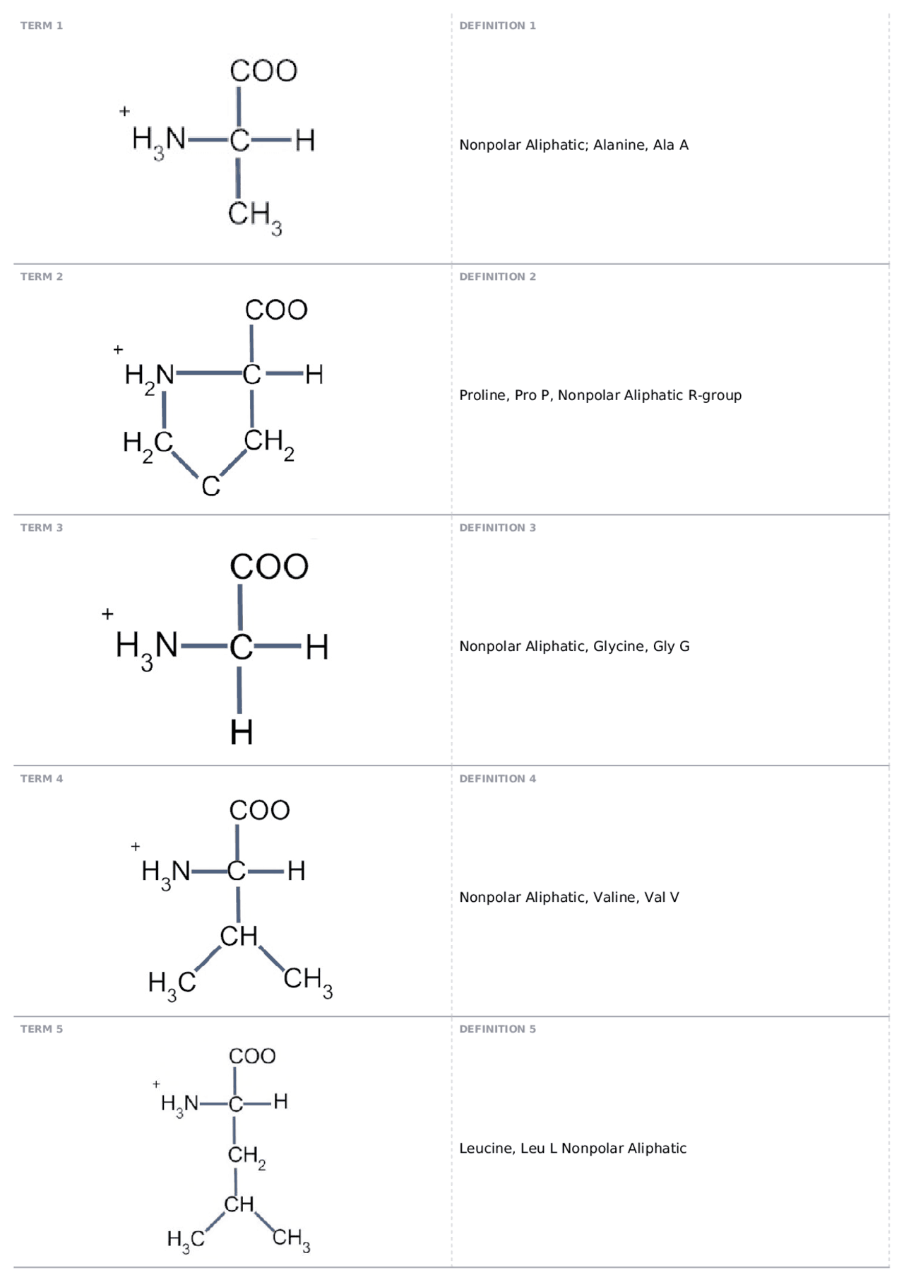20 Amino Acids Ui 331 Foundations Of Biochemistry Docsity 